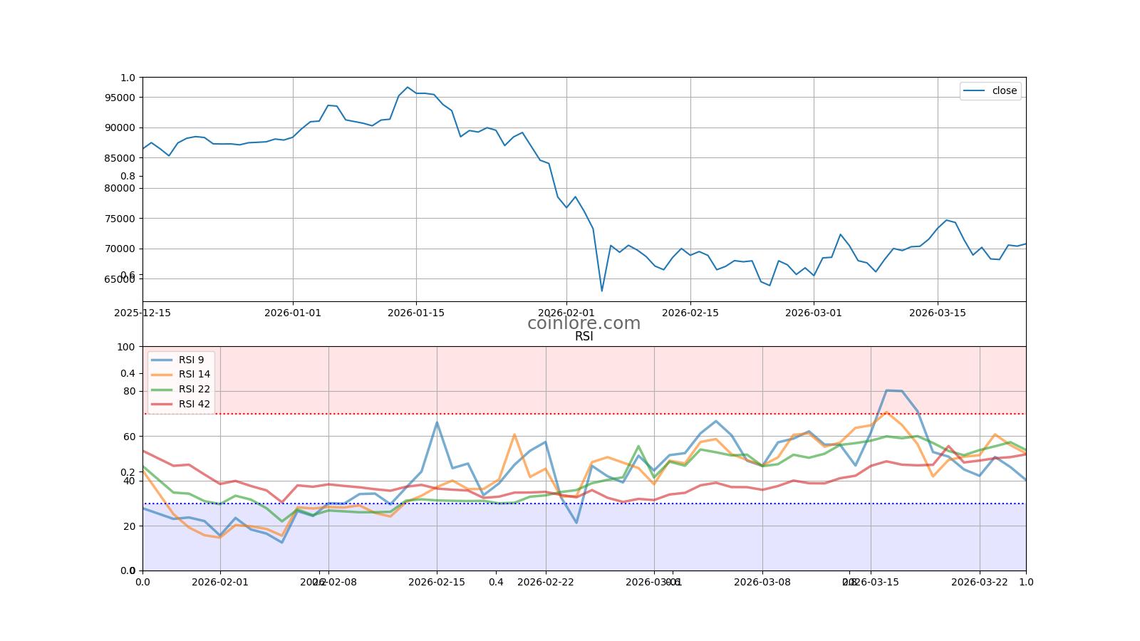 TBTC RSI indicator