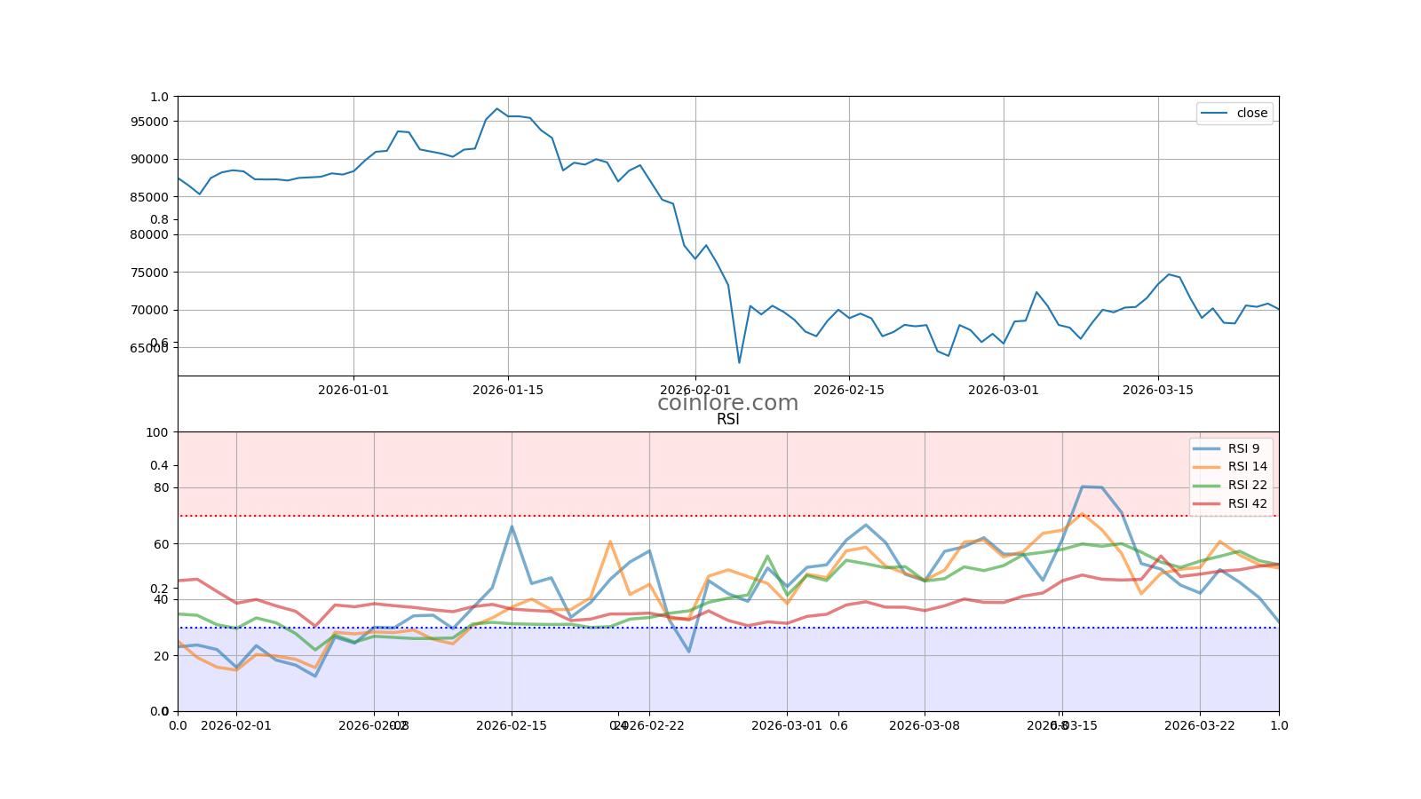 TBTC RSI indicator