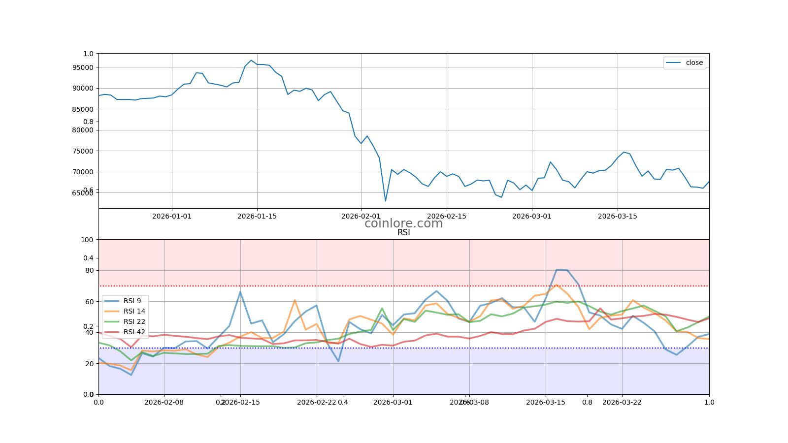 TBTC RSI indicator