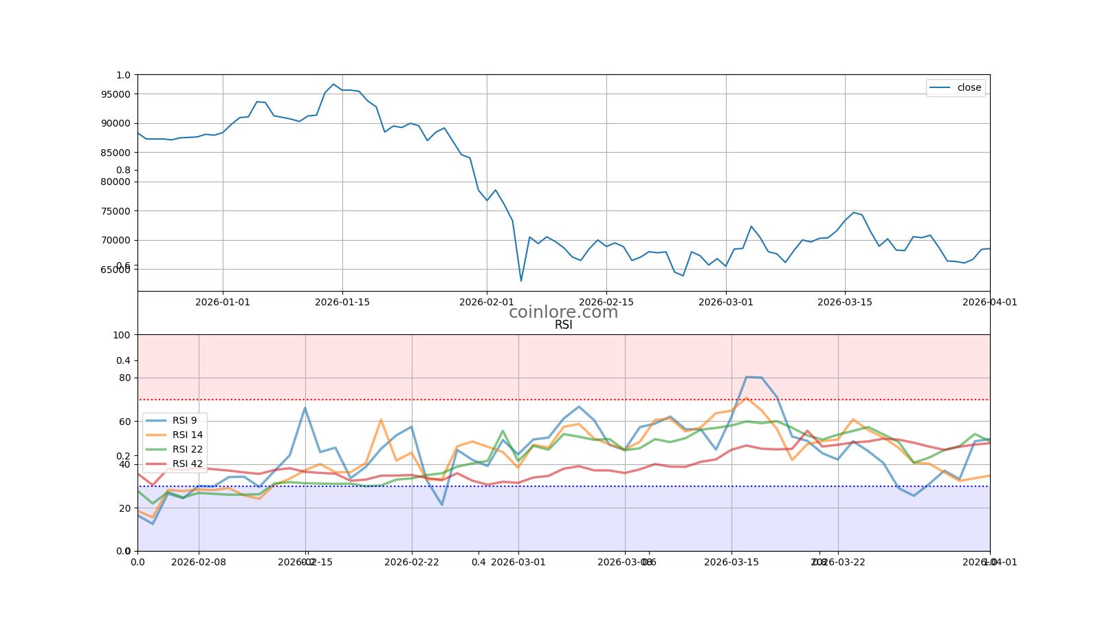 TBTC RSI indicator