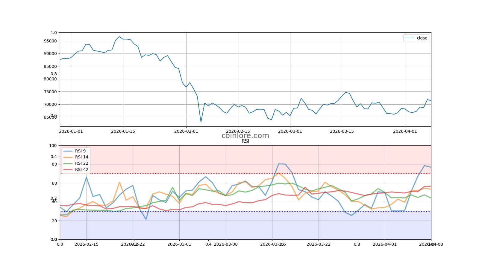 TBTC RSI indicator