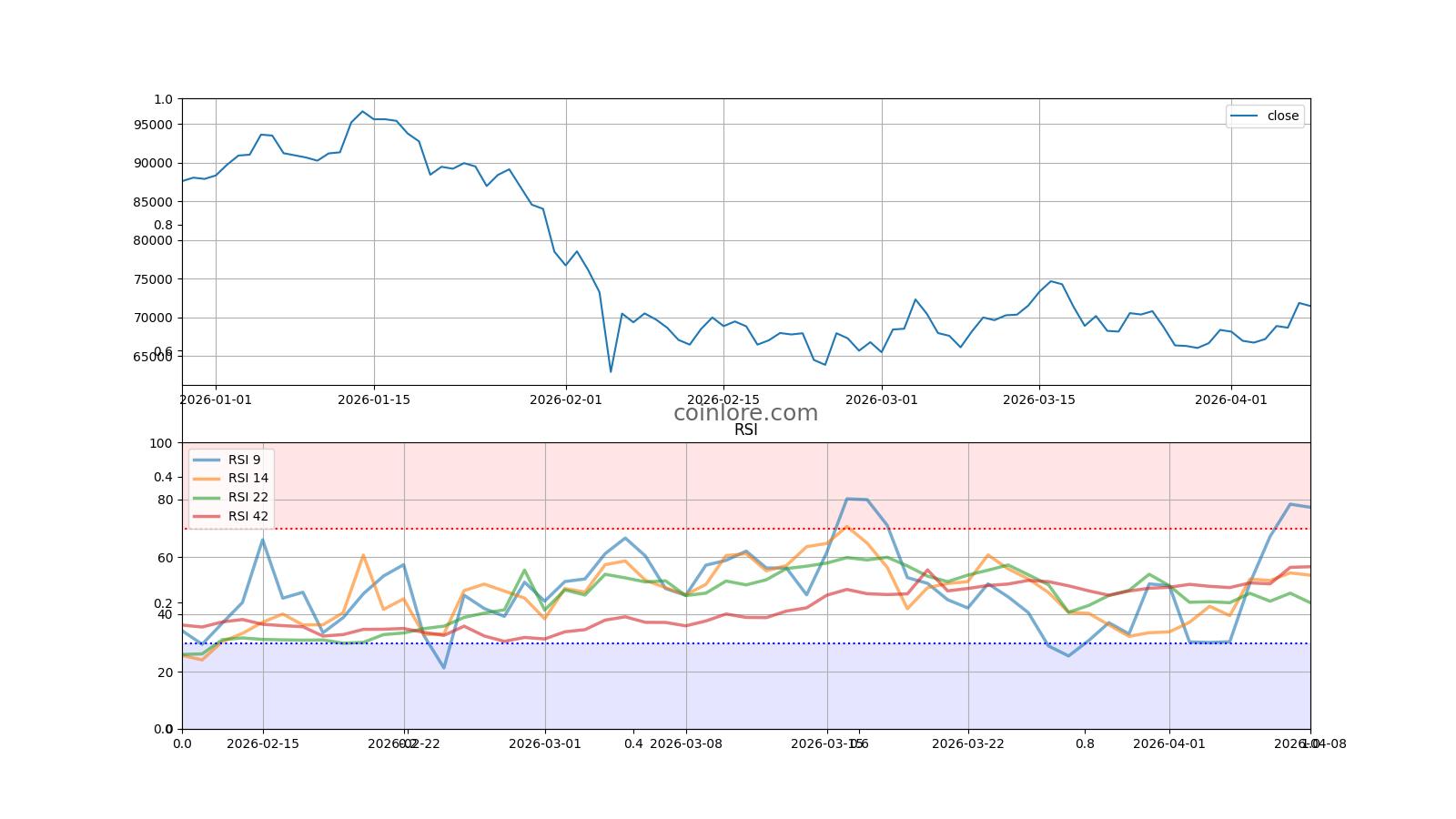 TBTC RSI indicator