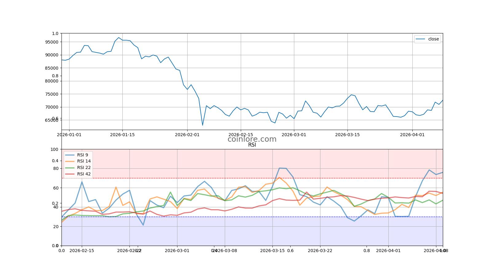 TBTC RSI indicator