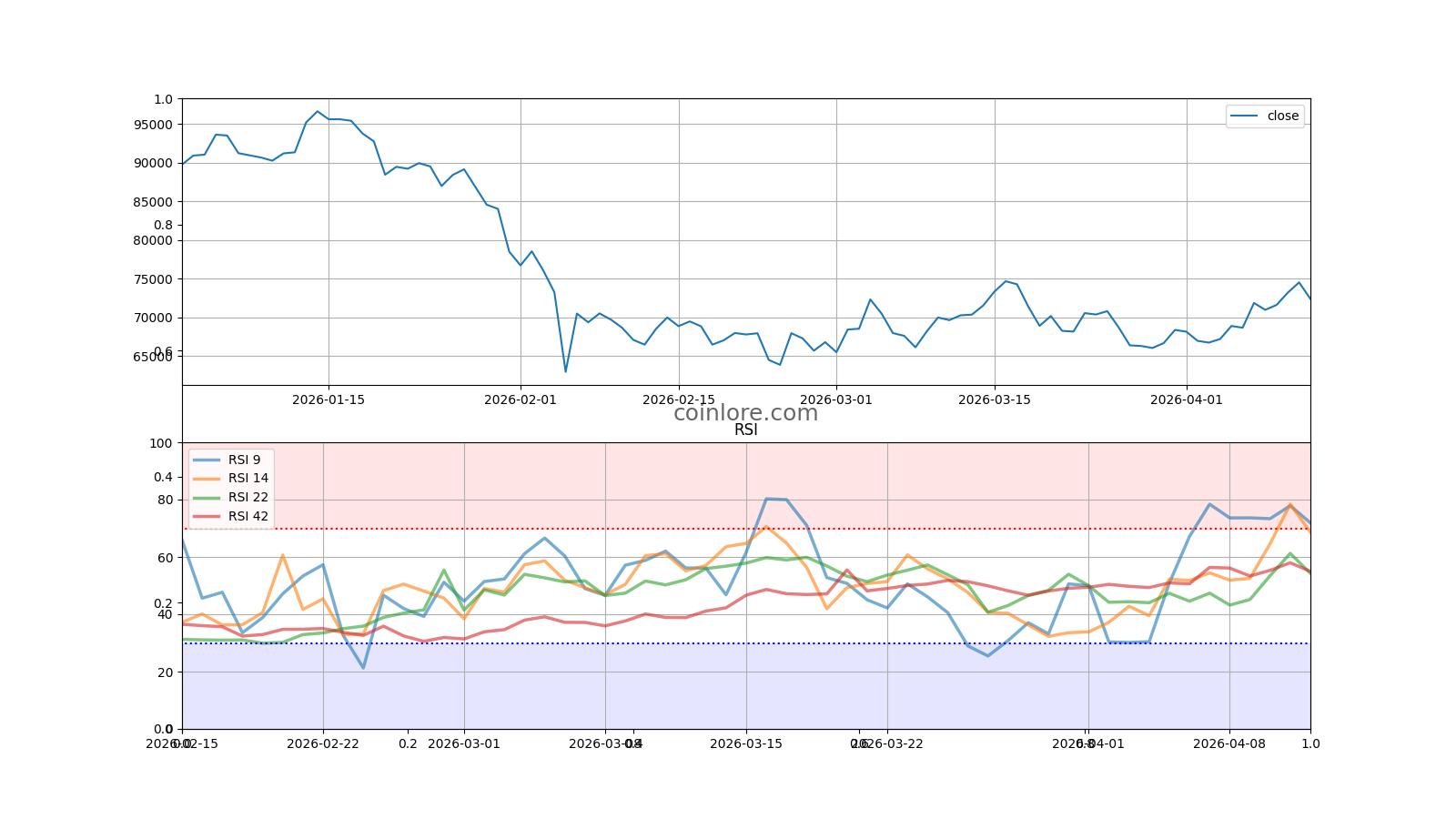 TBTC RSI indicator