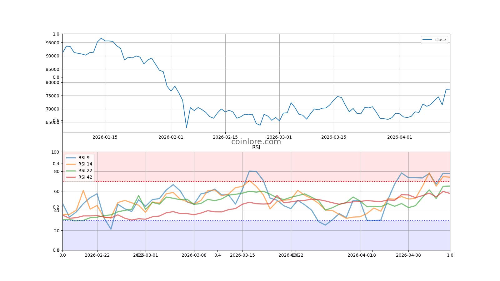 TBTC RSI indicator