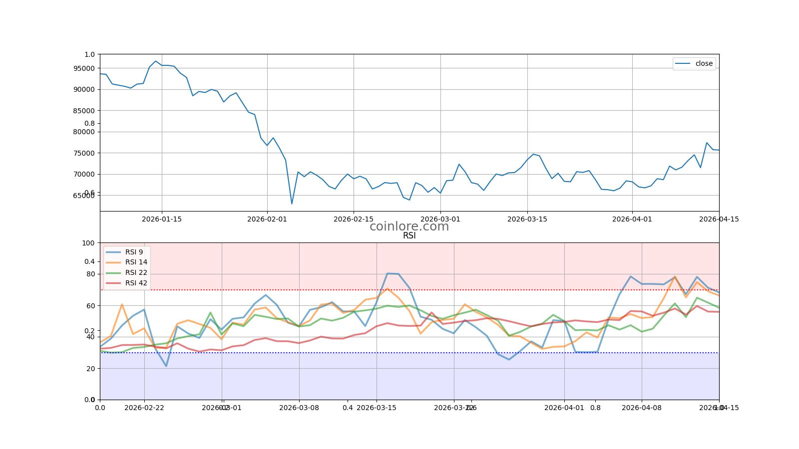 TBTC RSI indicator