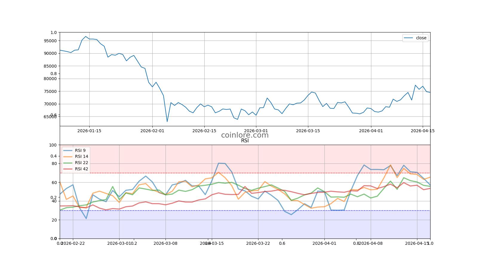 TBTC RSI indicator