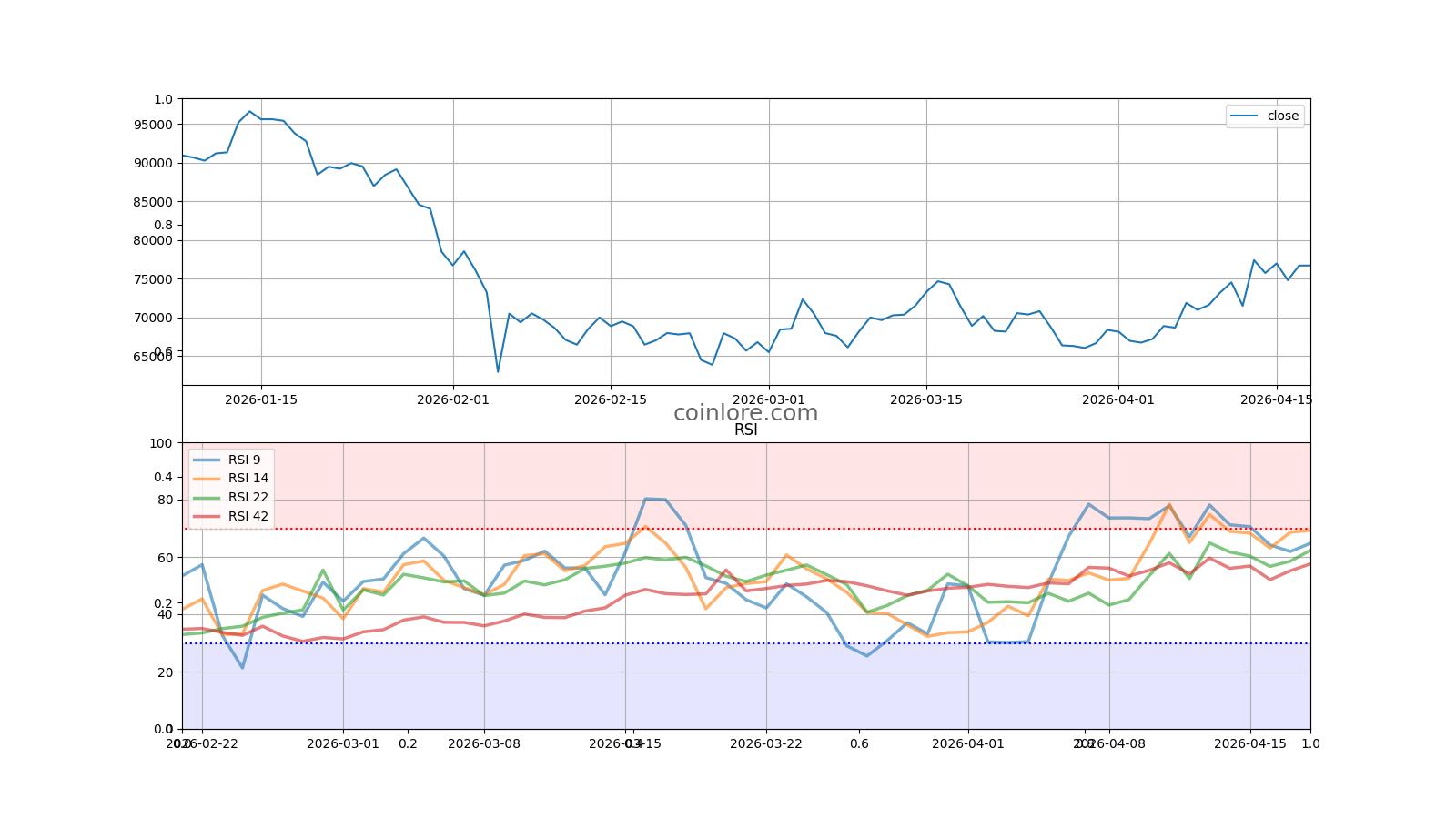 TBTC RSI indicator