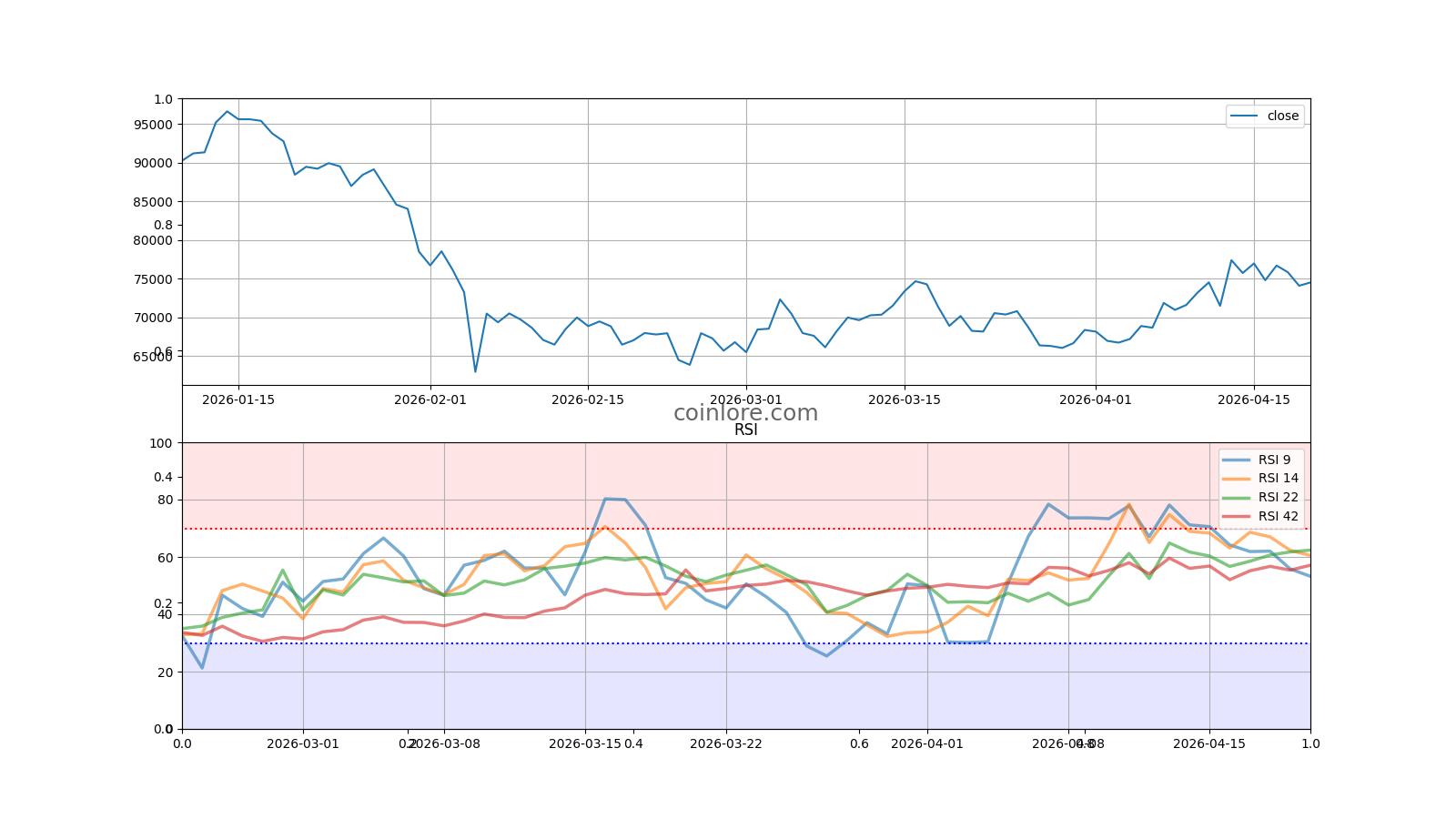 TBTC RSI indicator