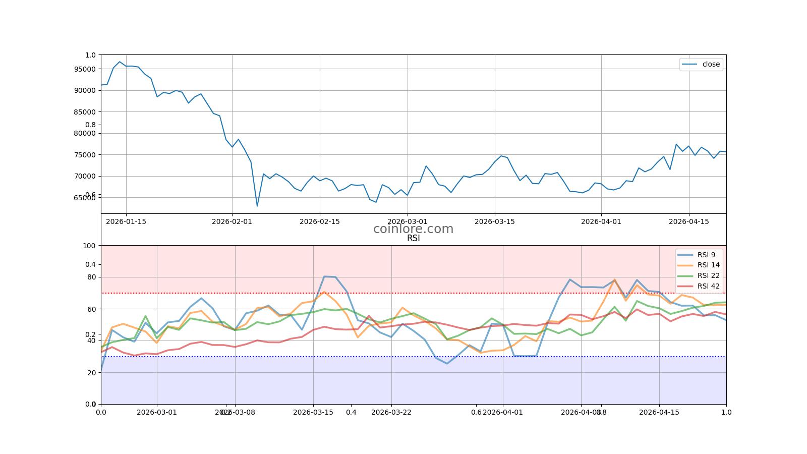 TBTC RSI indicator