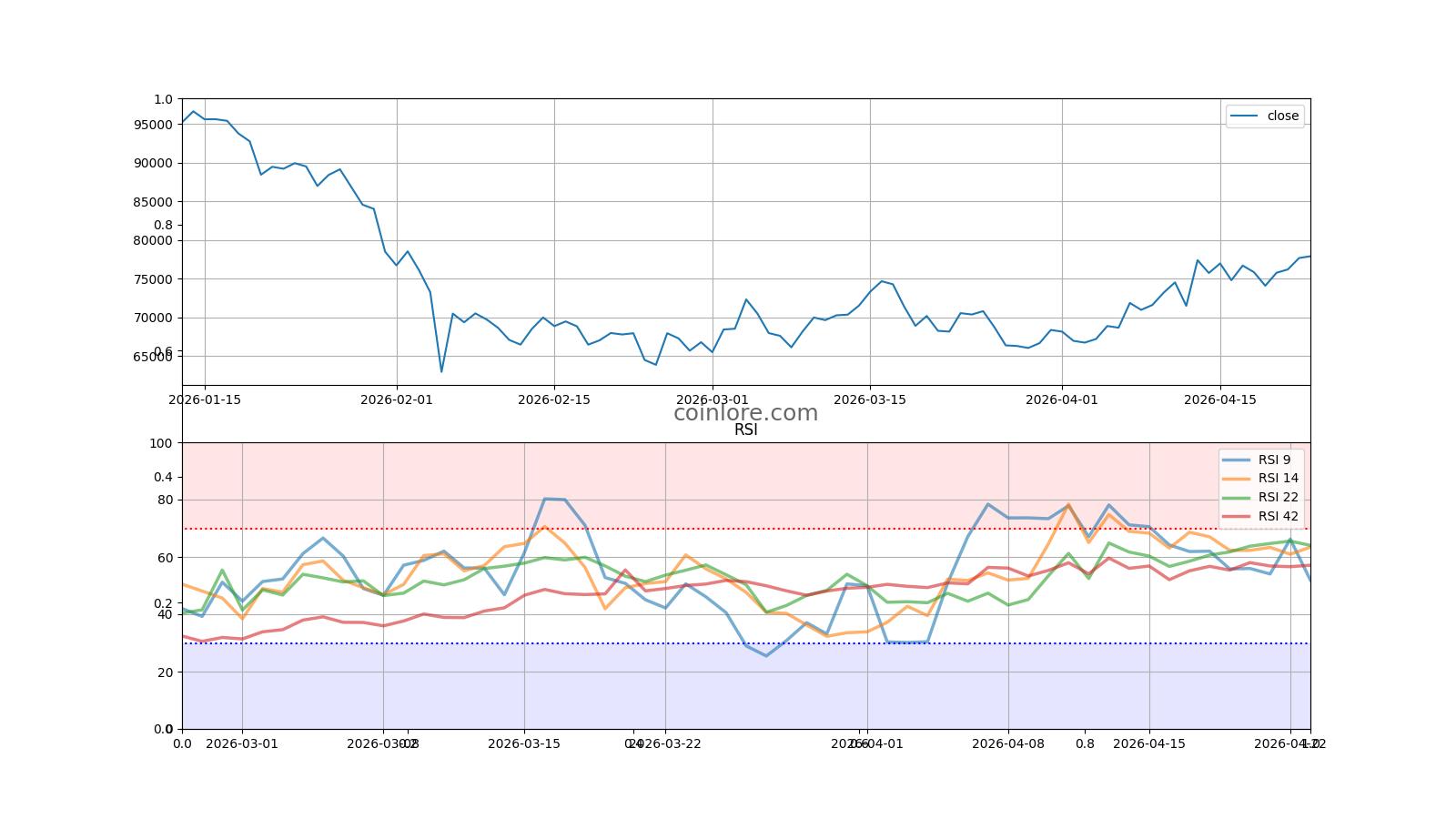 TBTC RSI indicator