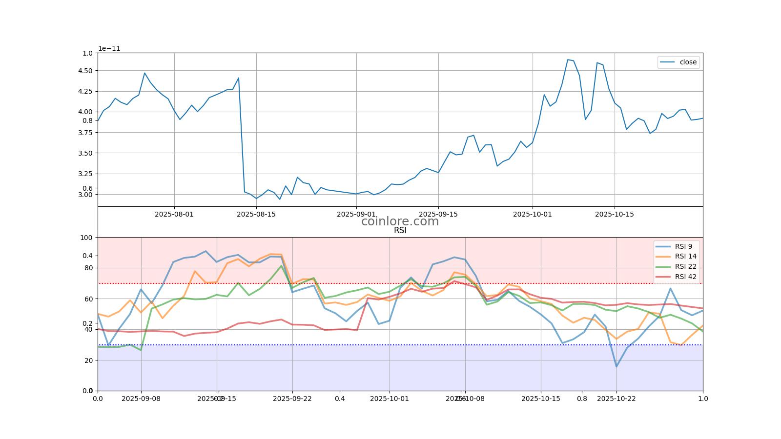 TCGCoin RSI indicator