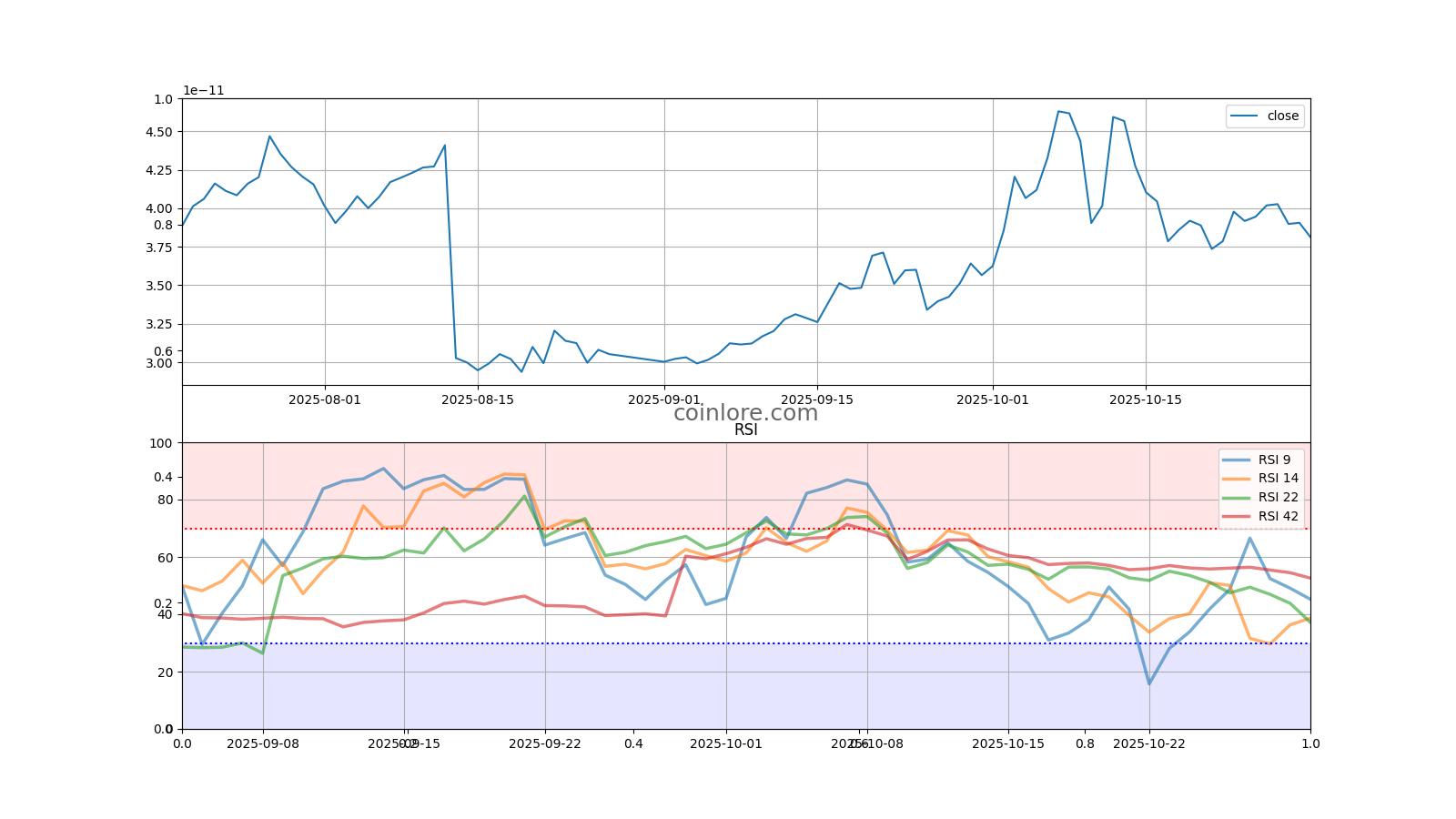TCGCoin RSI indicator