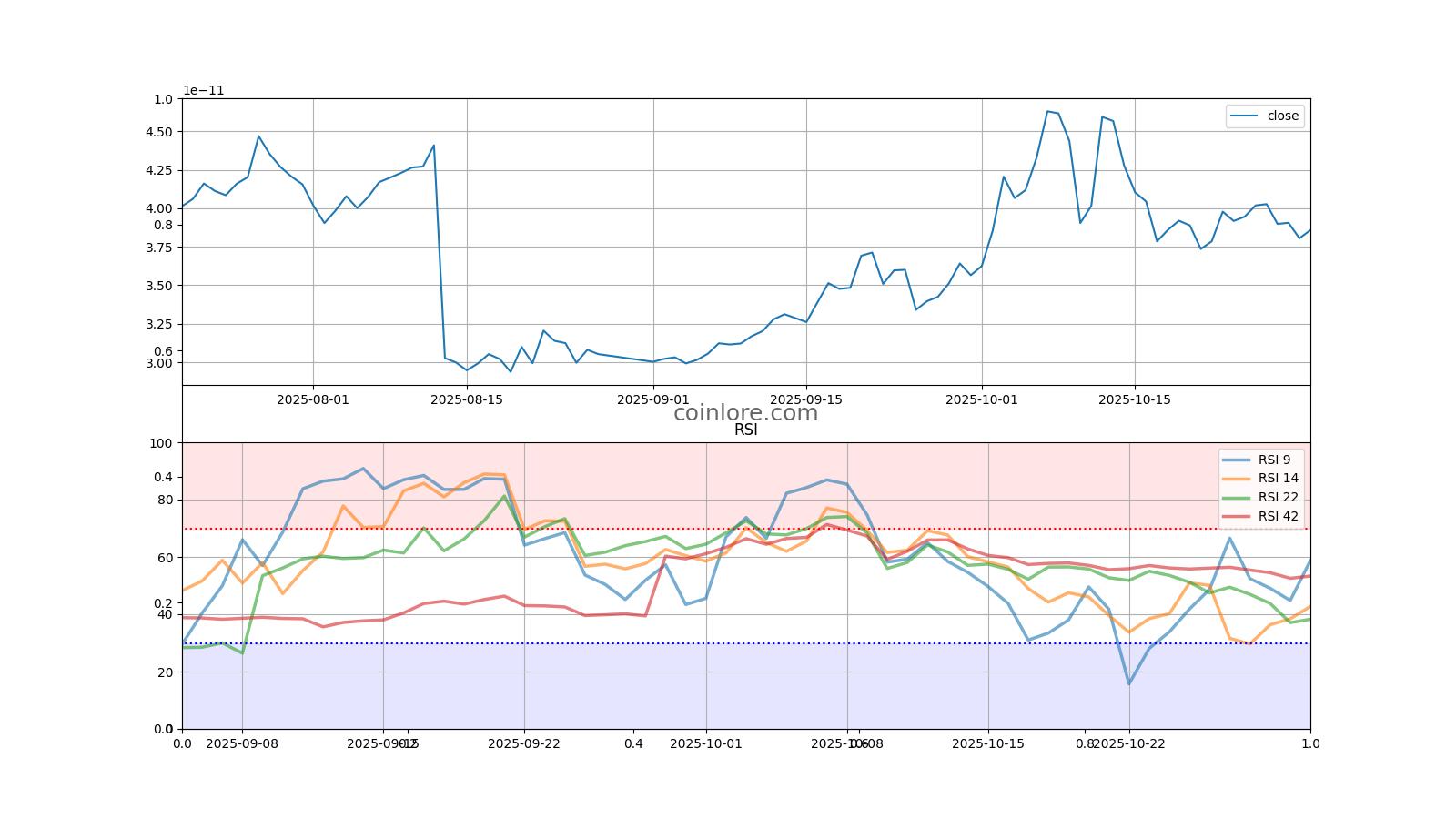 TCGCoin RSI indicator
