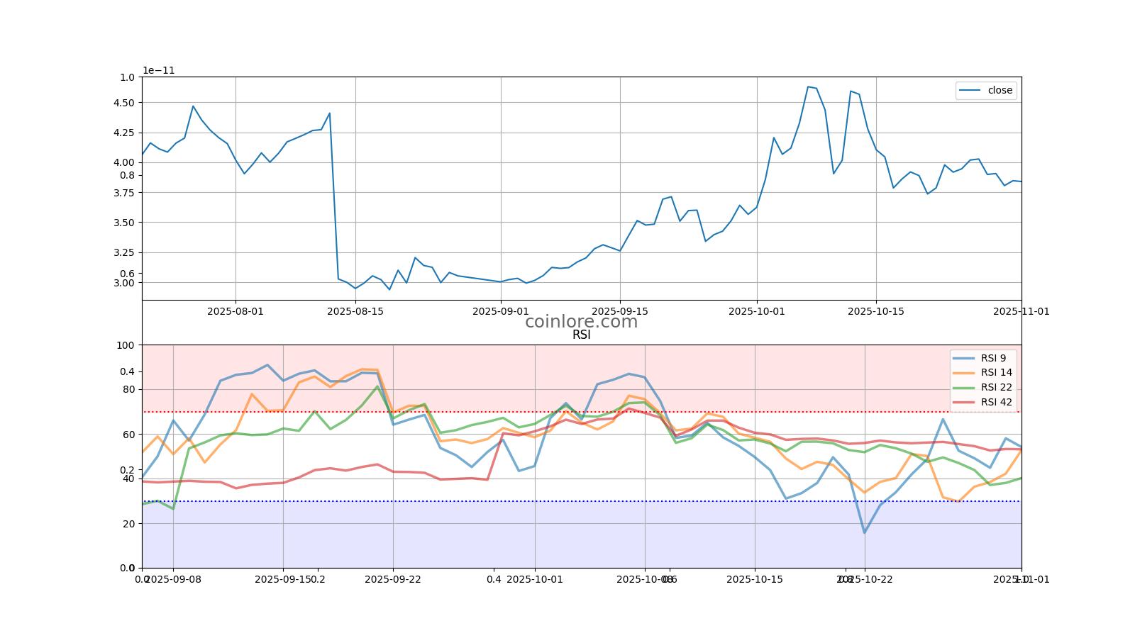 TCGCoin RSI indicator