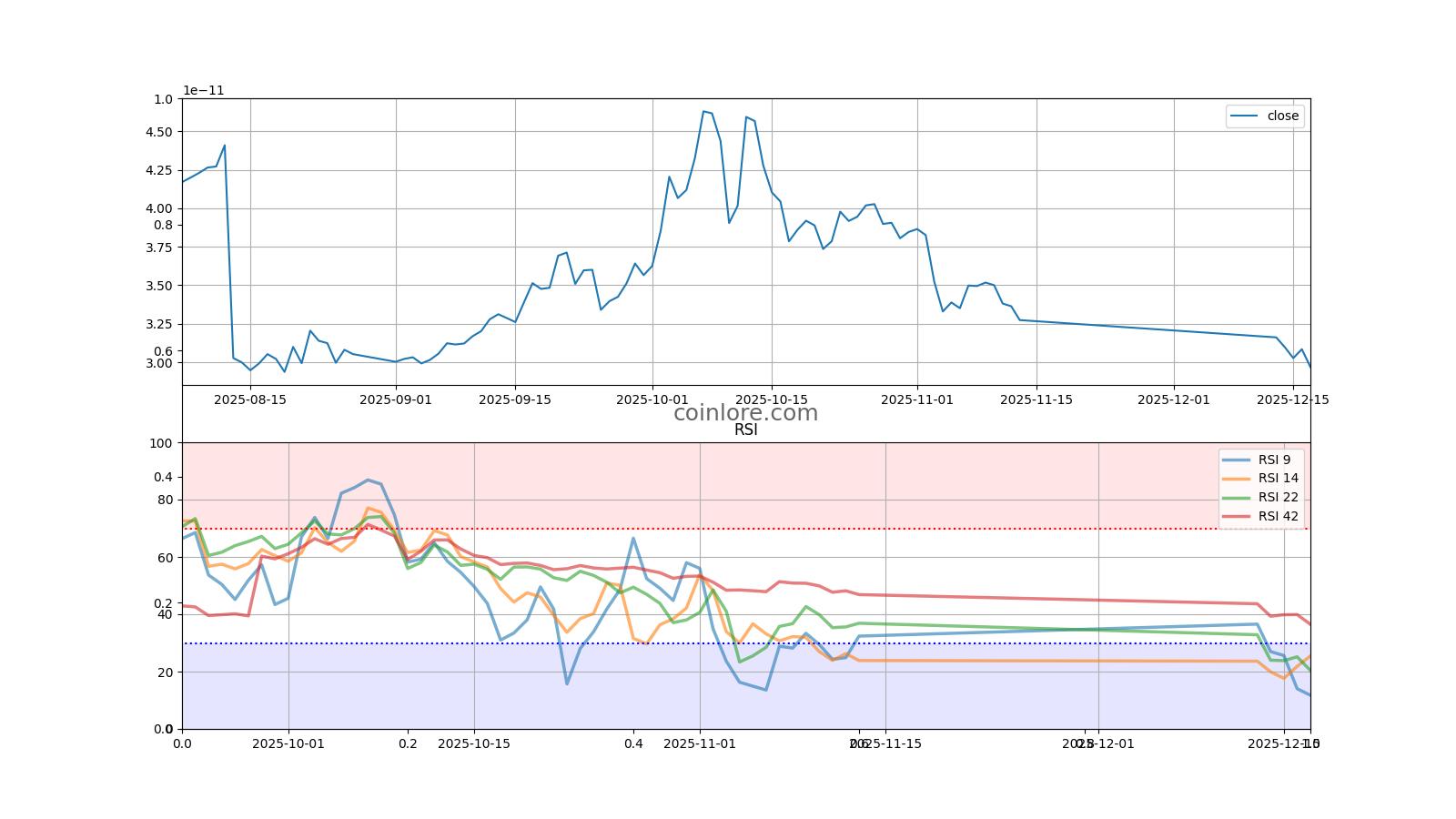 TCGCoin RSI indicator
