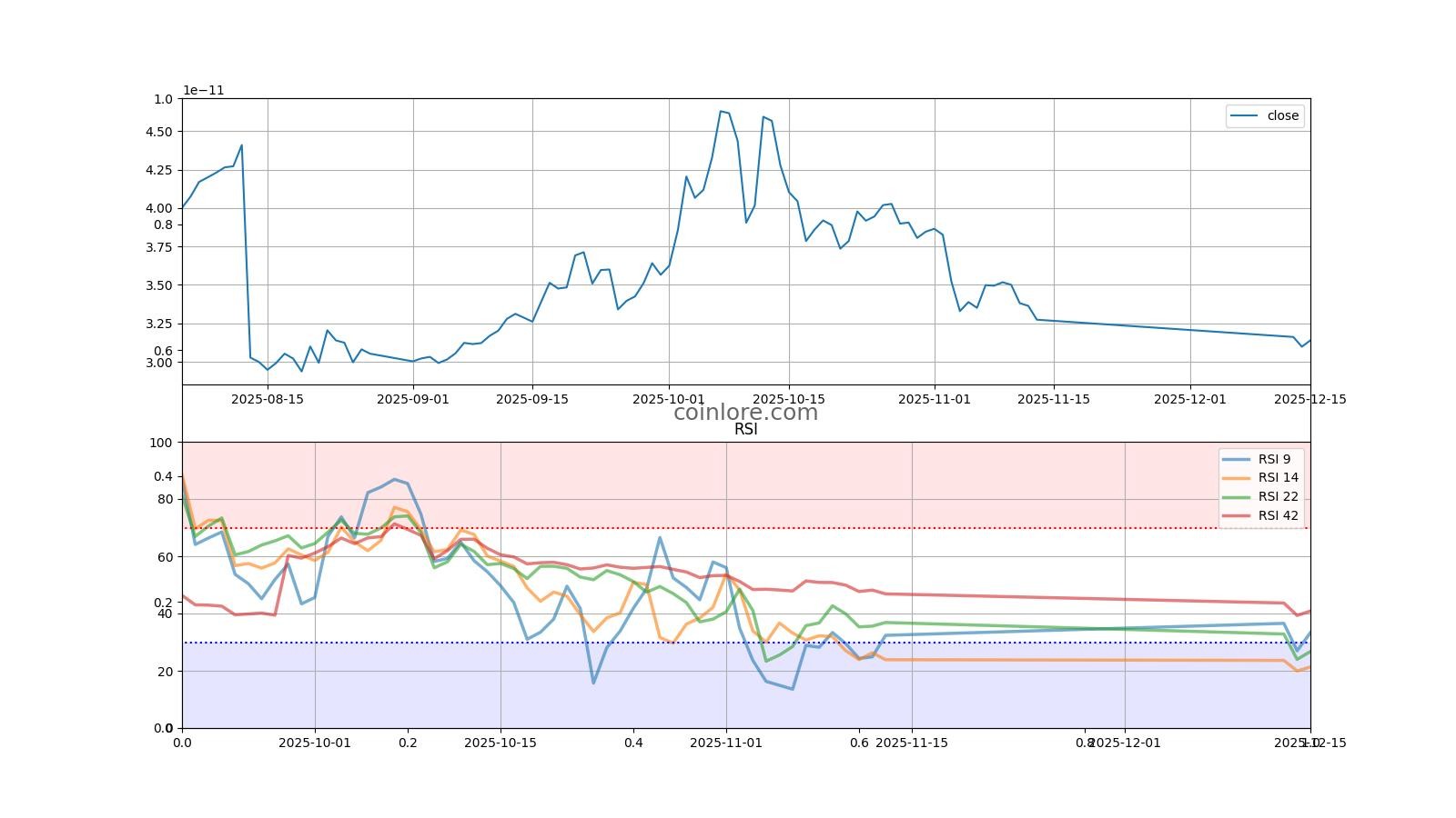 TCGCoin RSI indicator
