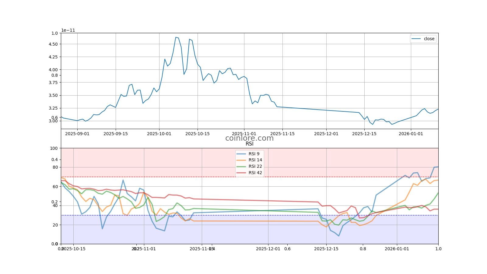 TCGCoin RSI indicator