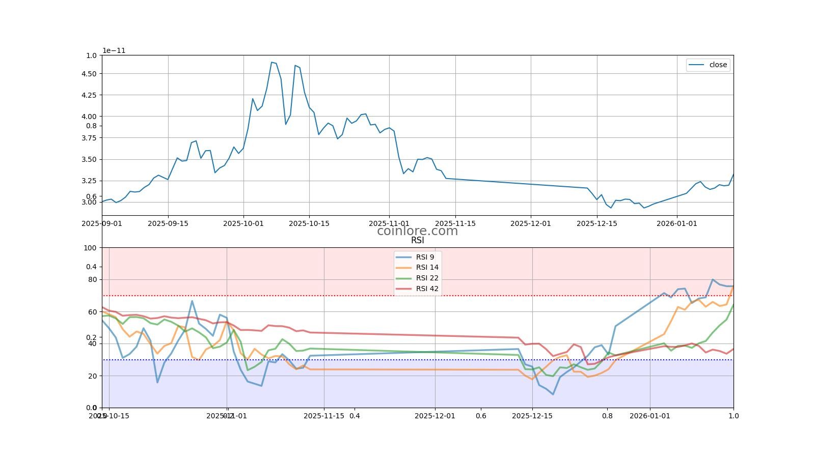 TCGCoin RSI indicator