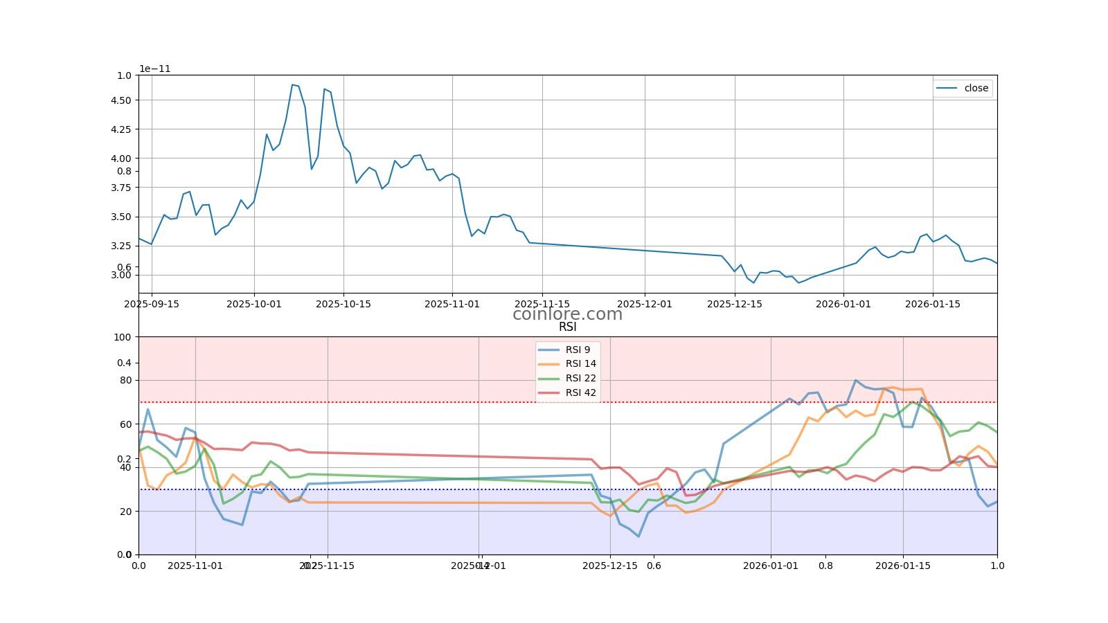 TCGCoin RSI indicator