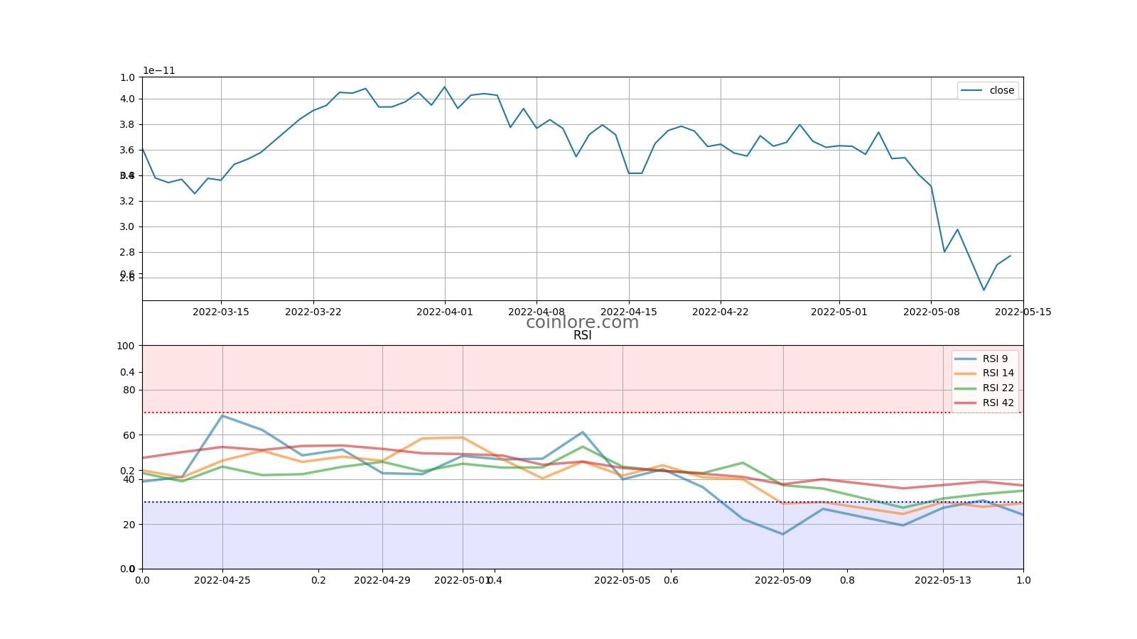 TCGCoin RSI indicator