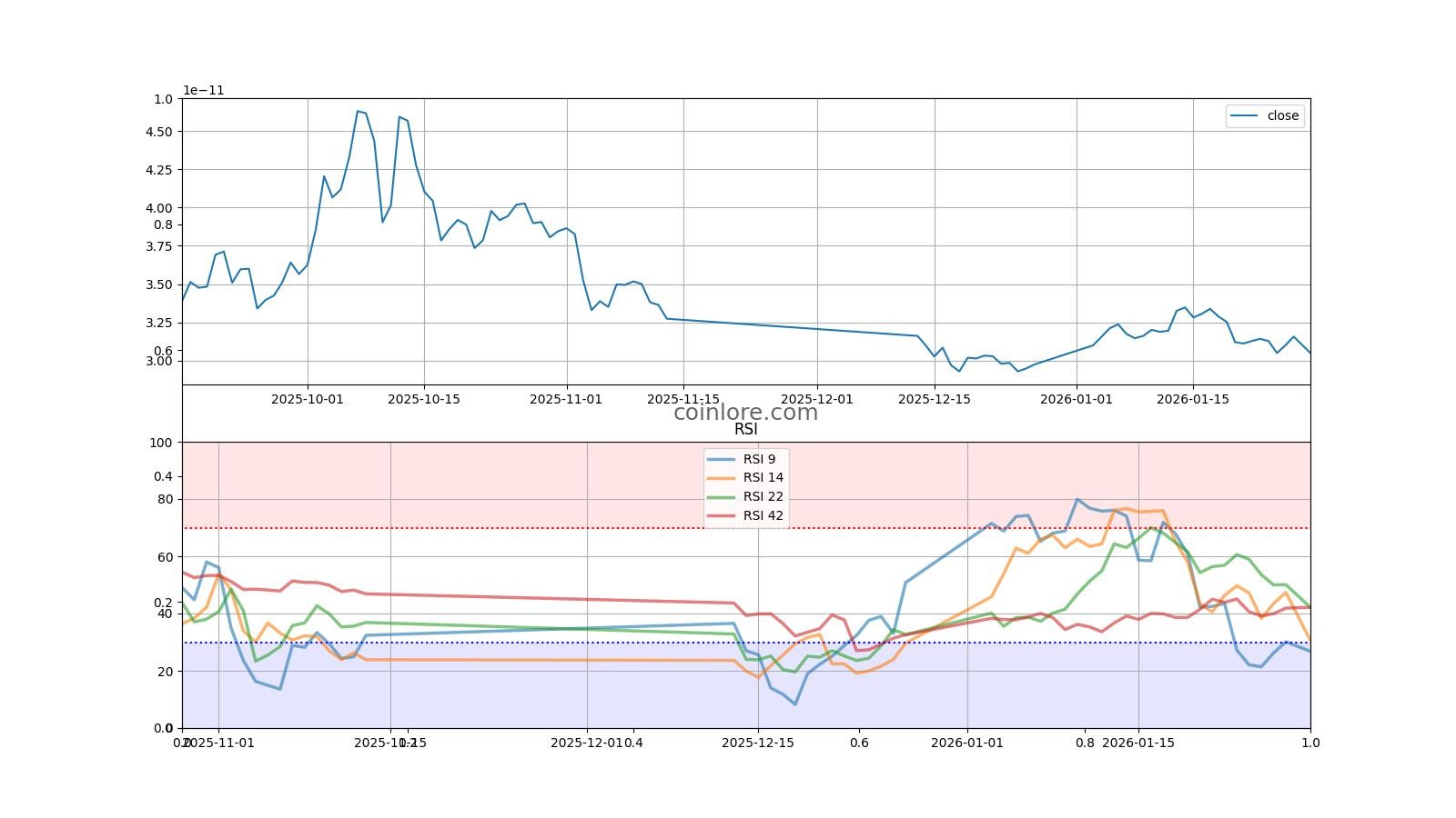TCGCoin RSI indicator