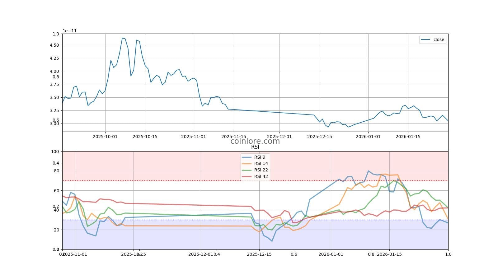 TCGCoin RSI indicator