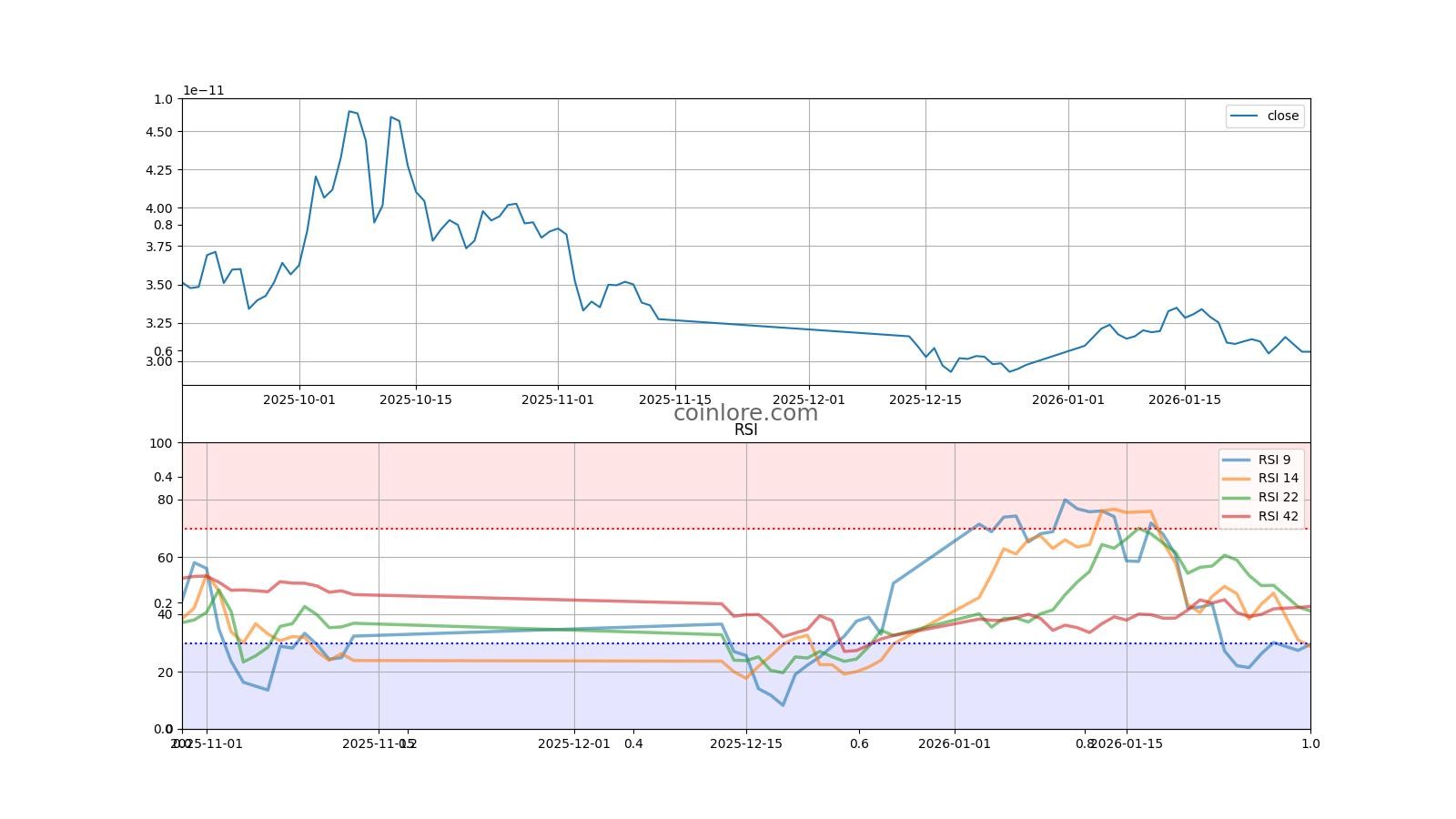 TCGCoin RSI indicator
