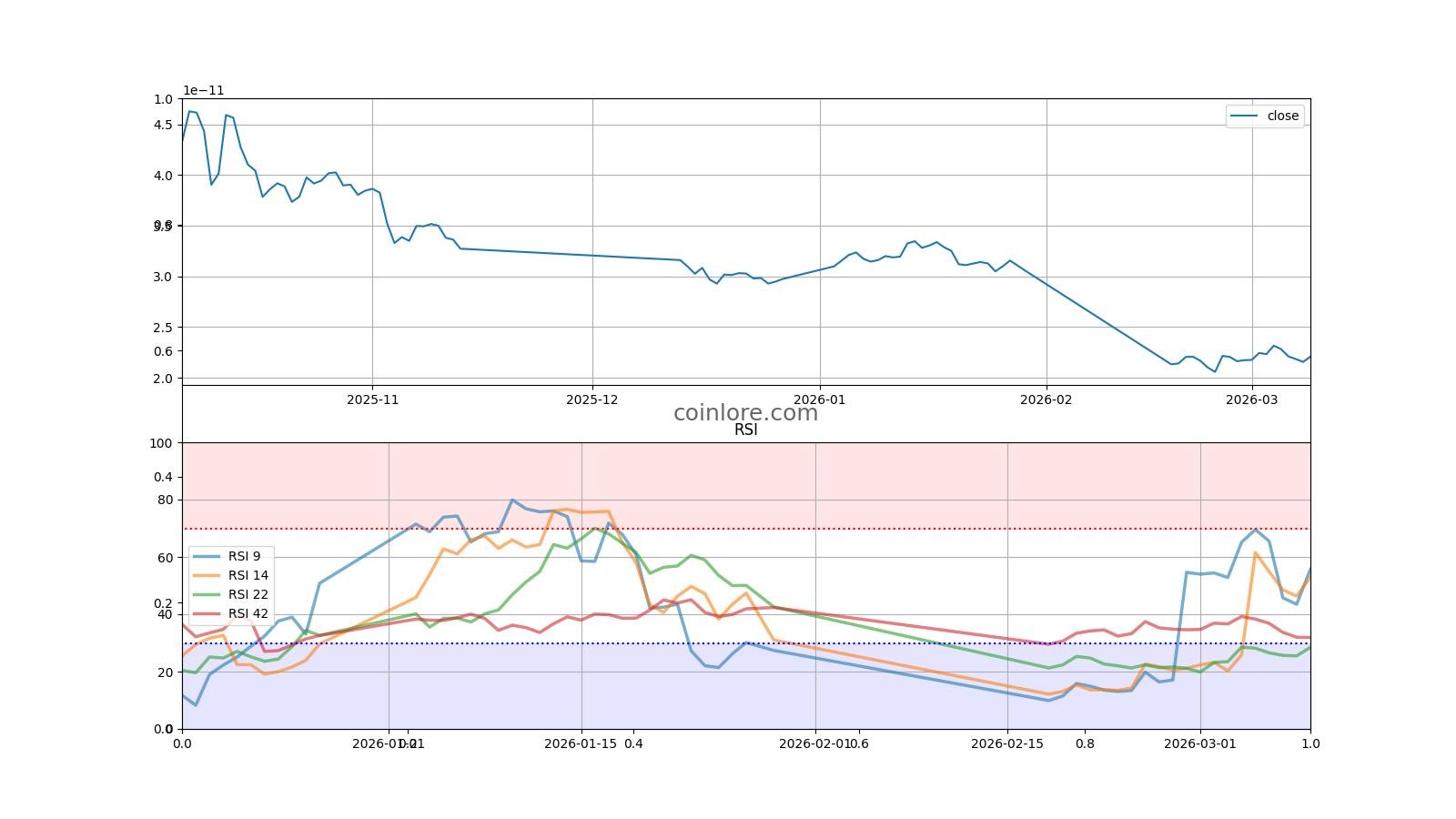 TCGCoin RSI indicator