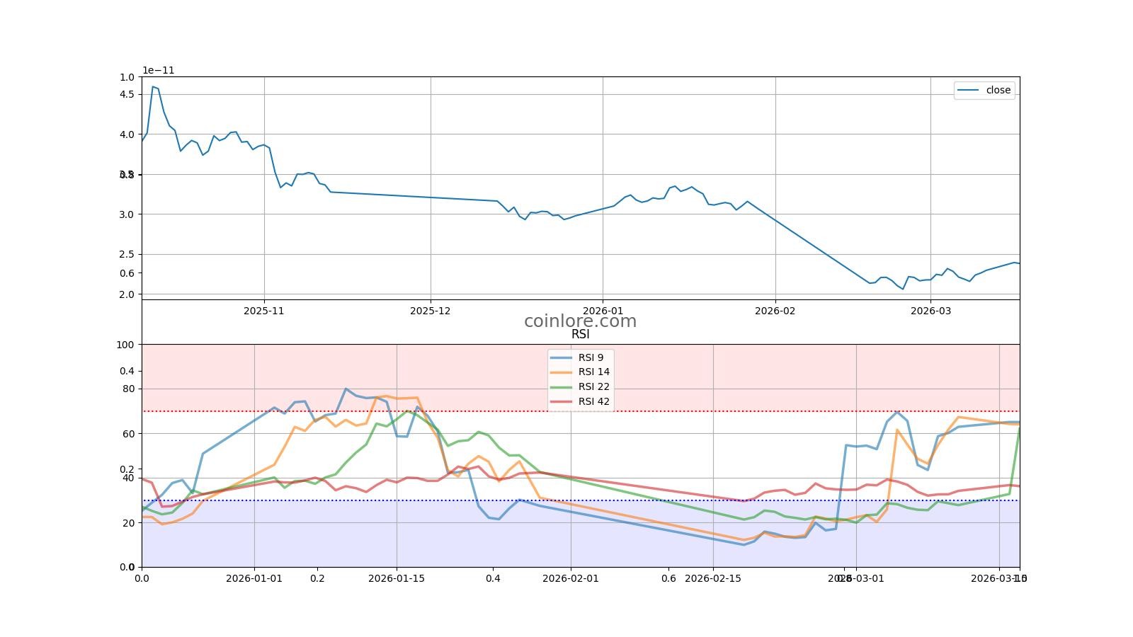 TCGCoin RSI indicator