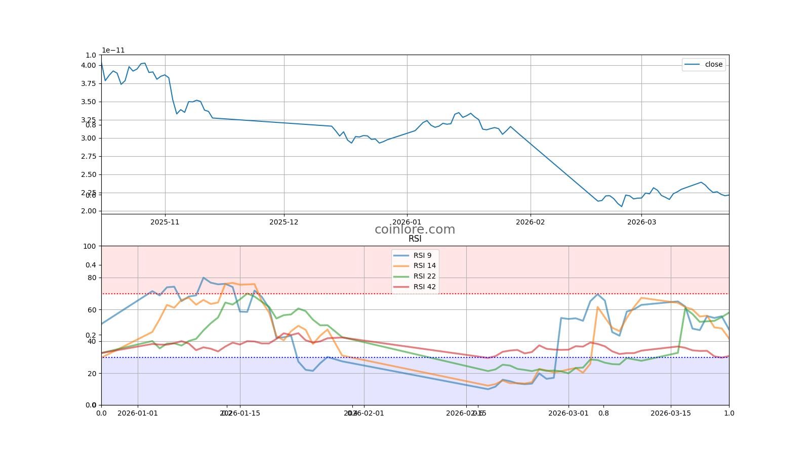 TCGCoin RSI indicator