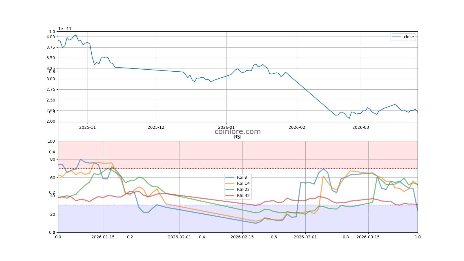 TCGCoin RSI indicator