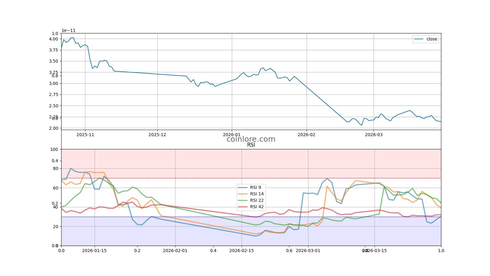 TCGCoin RSI indicator