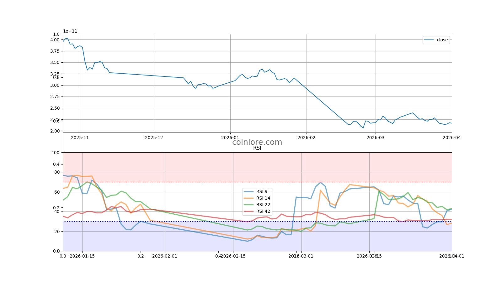 TCGCoin RSI indicator
