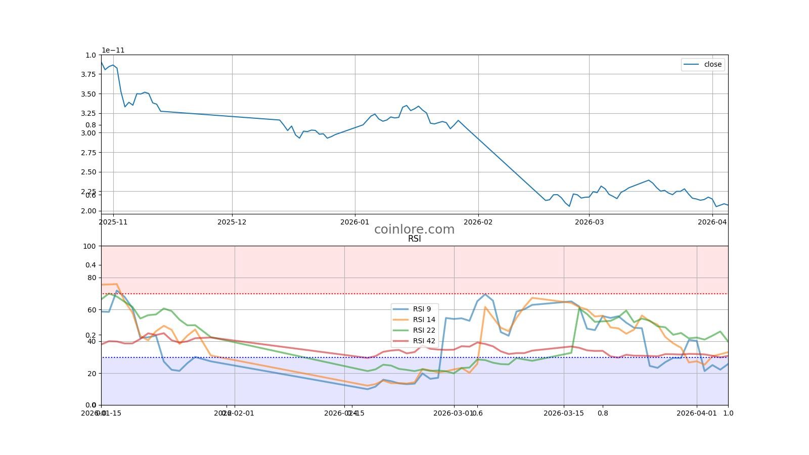 TCGCoin RSI indicator