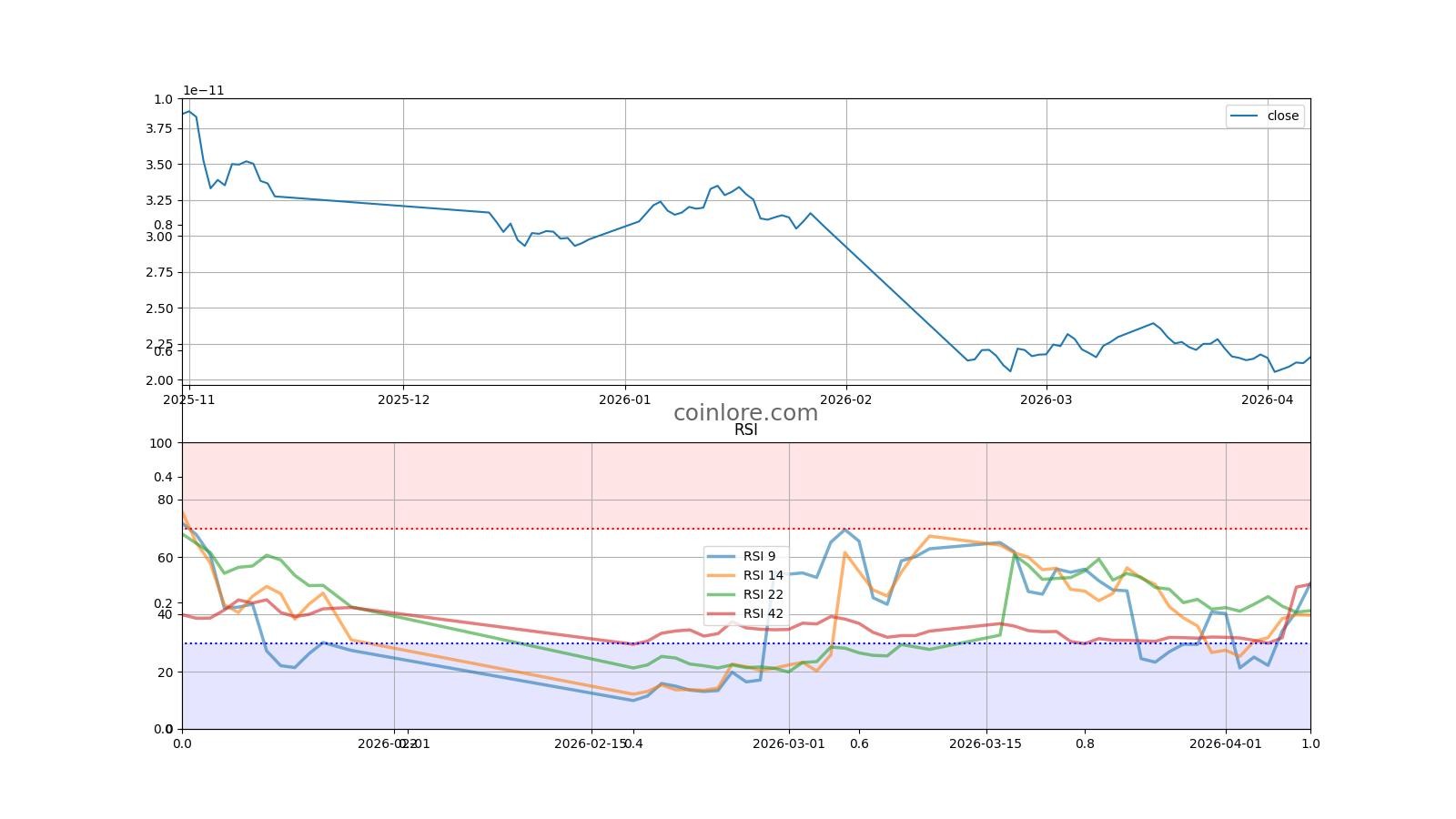 TCGCoin RSI indicator