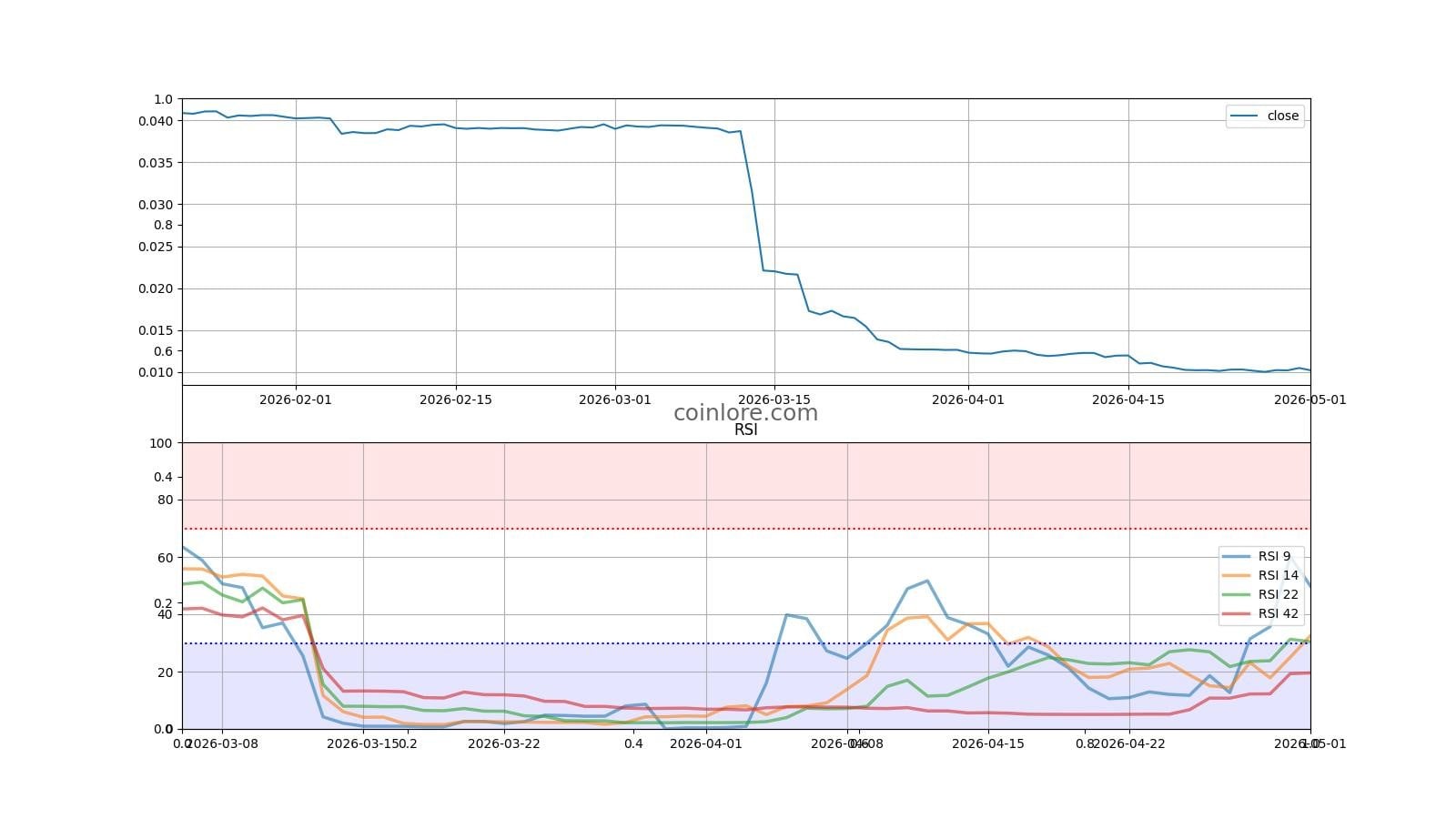 TCOM Global RSI indicator