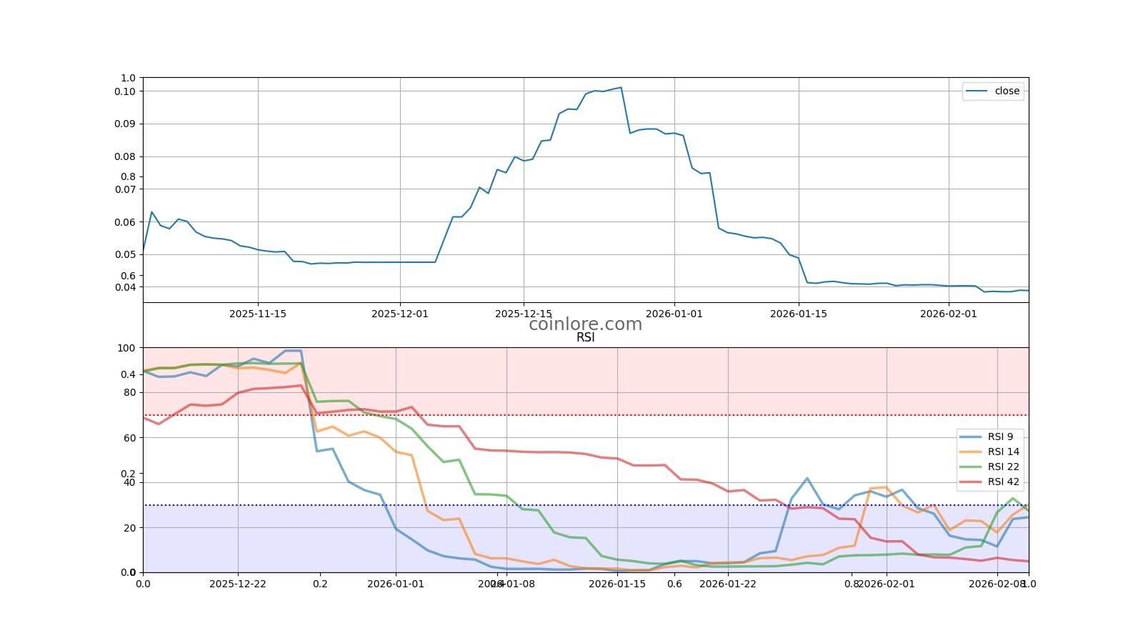TCOM Global RSI indicator