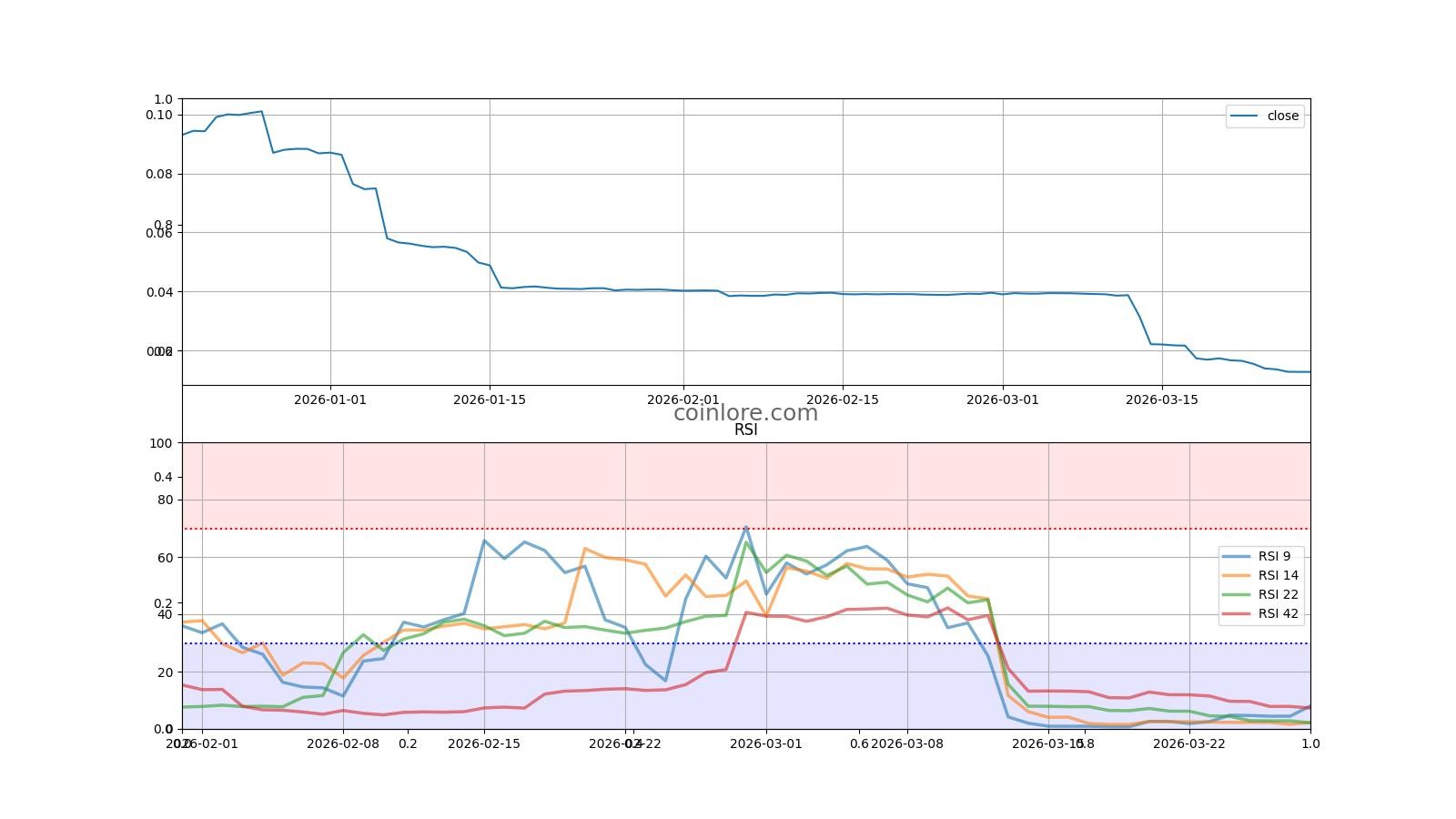 TCOM Global RSI indicator