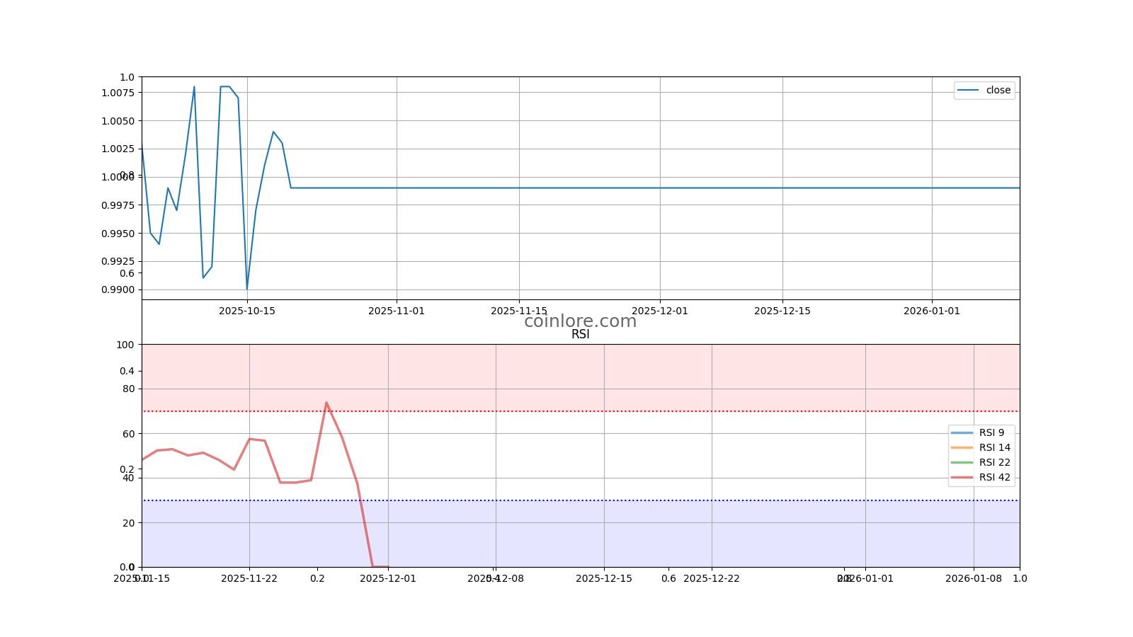 Technet RSI indicator