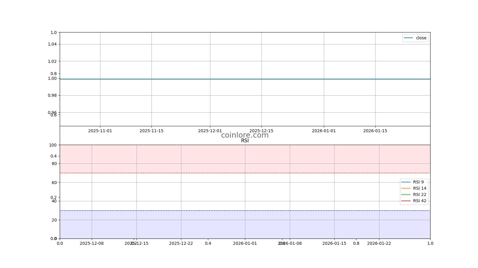 Technet RSI indicator