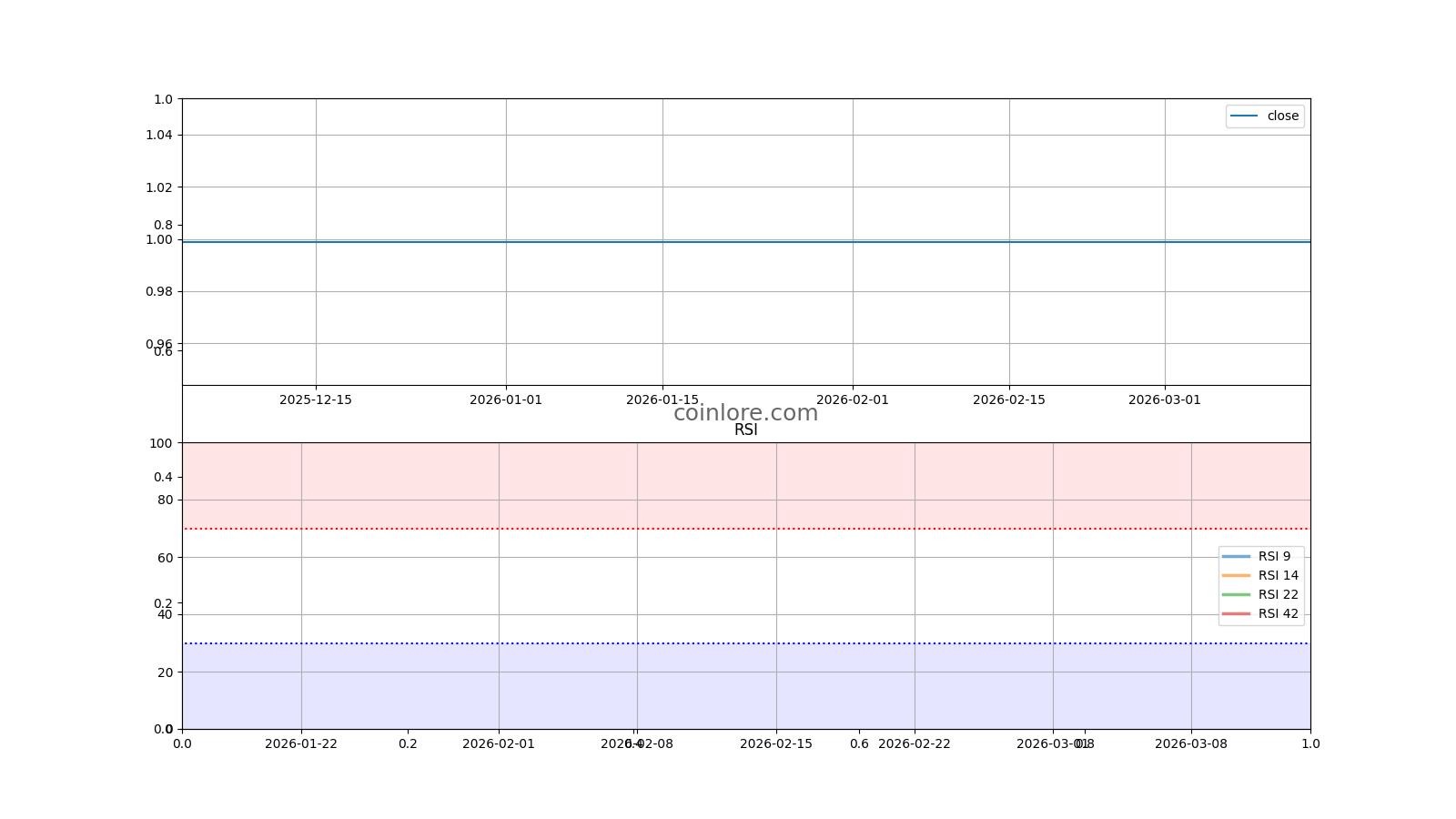 Technet RSI indicator