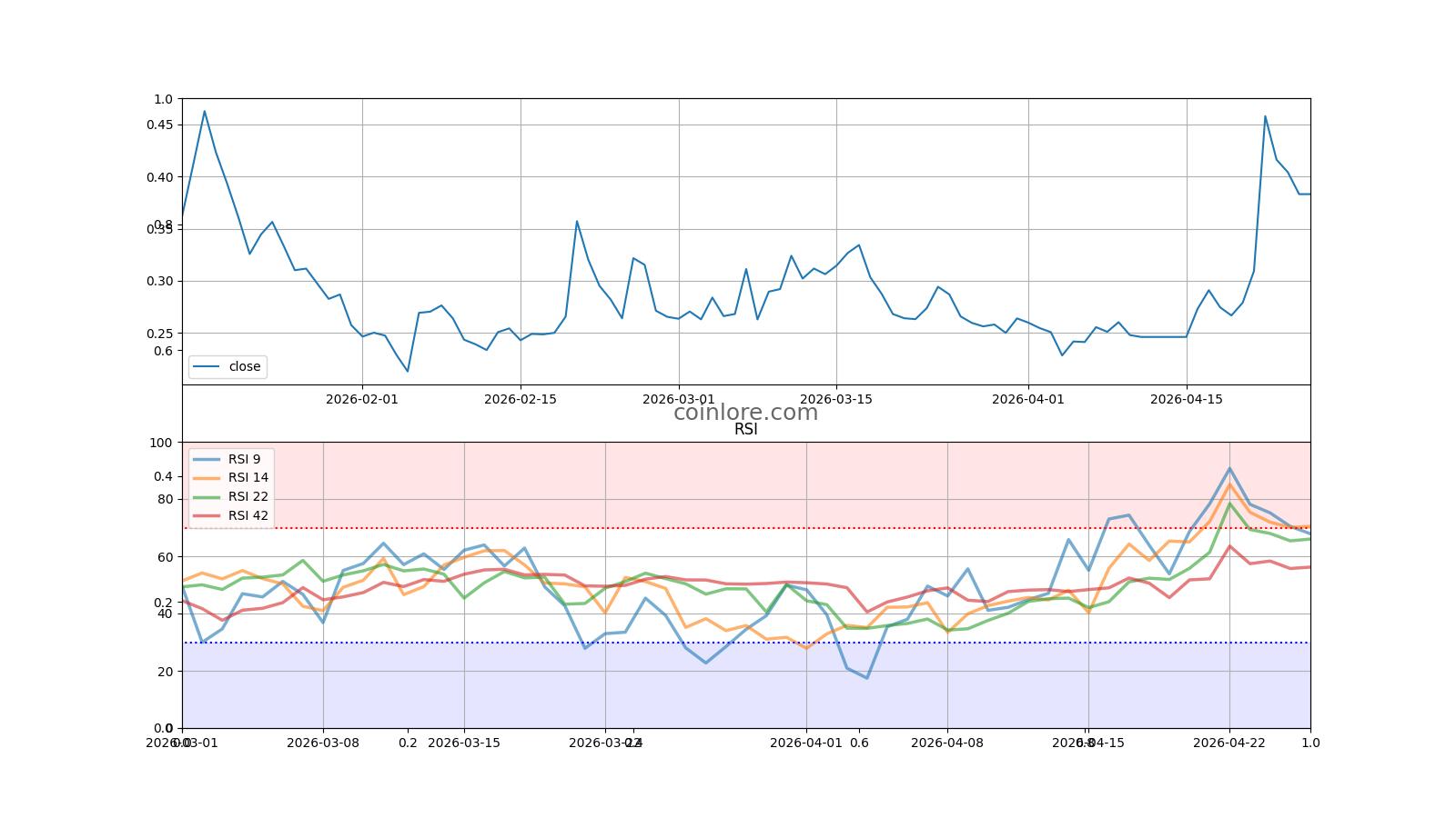 Tectum RSI indicator