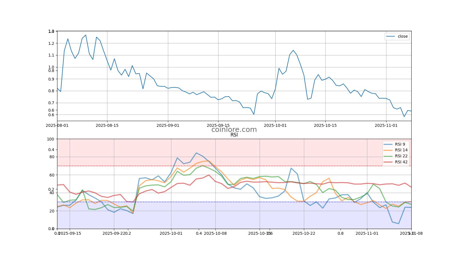 Tectum RSI indicator