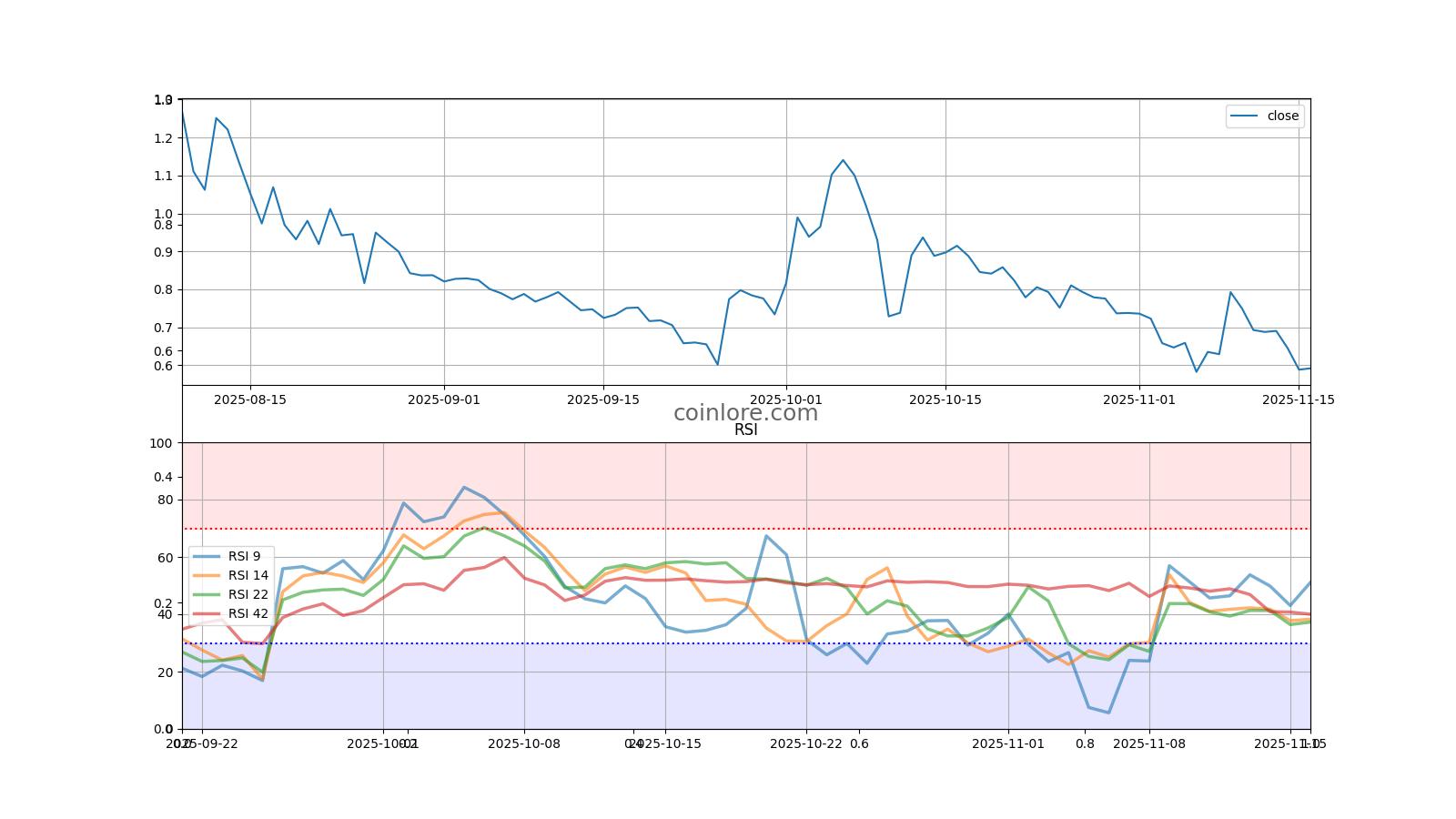 Tectum RSI indicator
