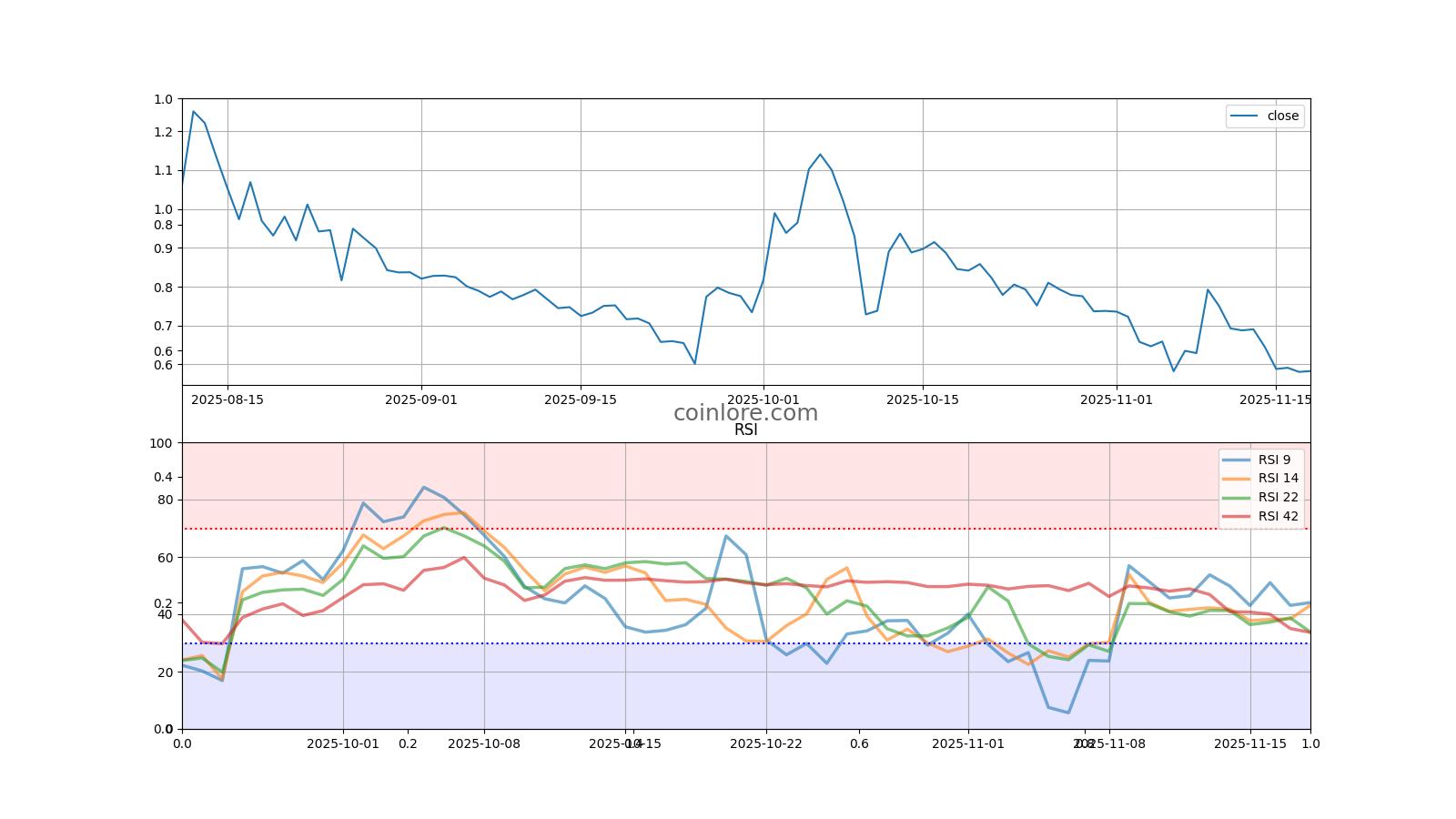 Tectum RSI indicator