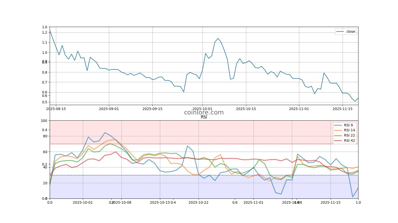 Tectum RSI indicator