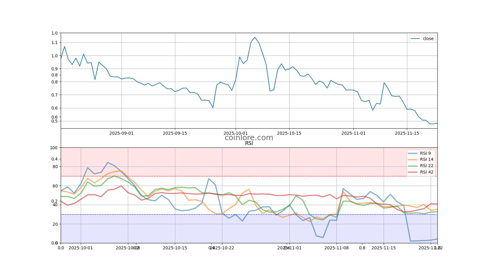 Tectum RSI indicator
