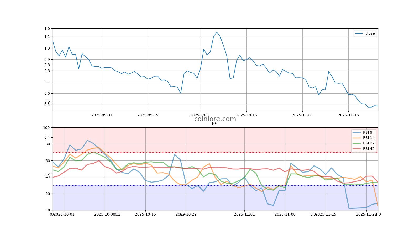 Tectum RSI indicator
