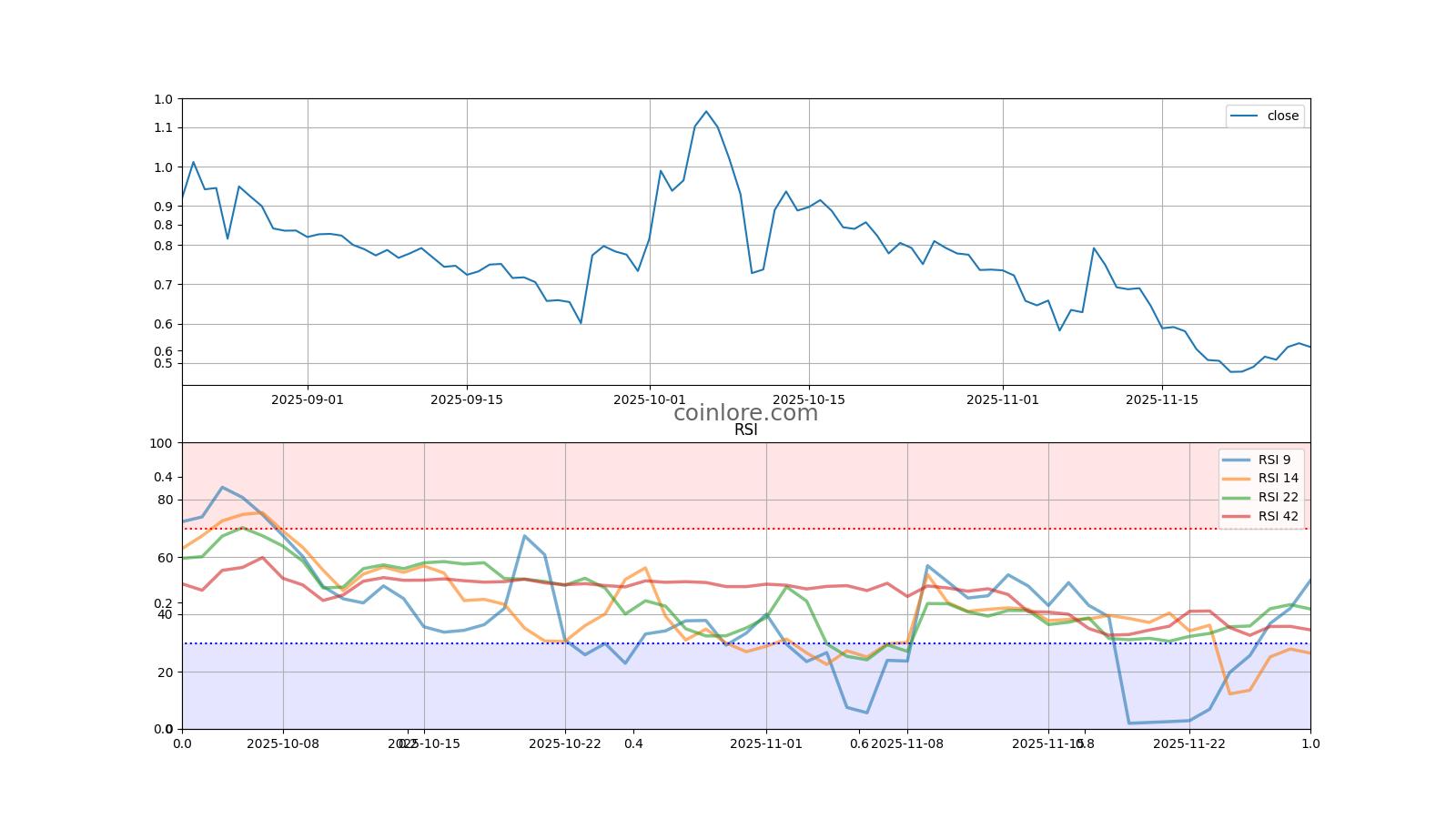 Tectum RSI indicator